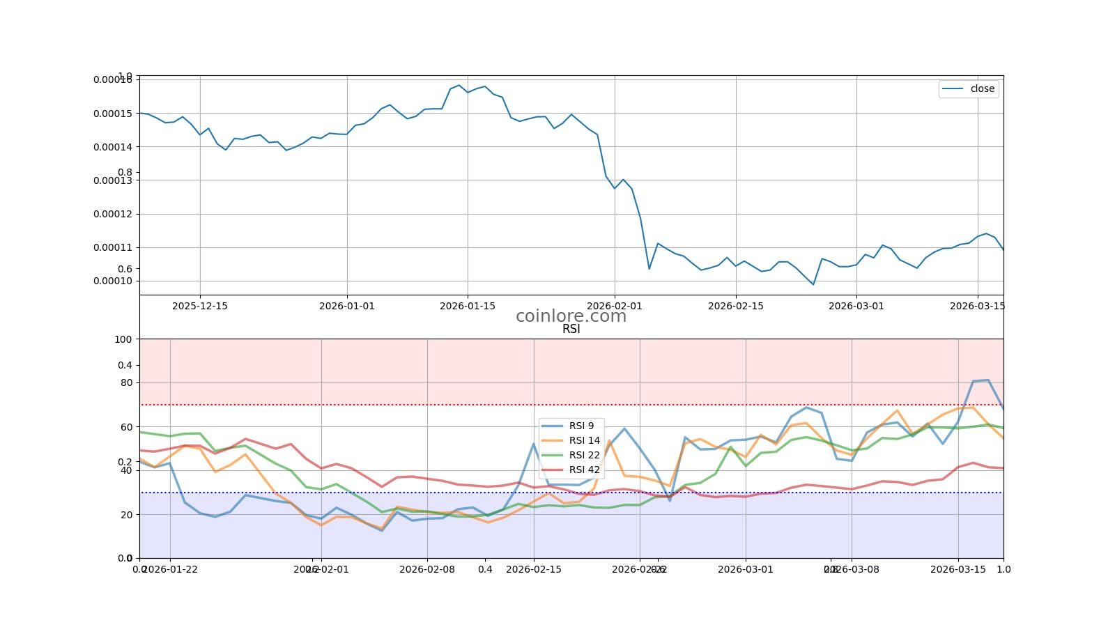 Pocoland RSI indicator