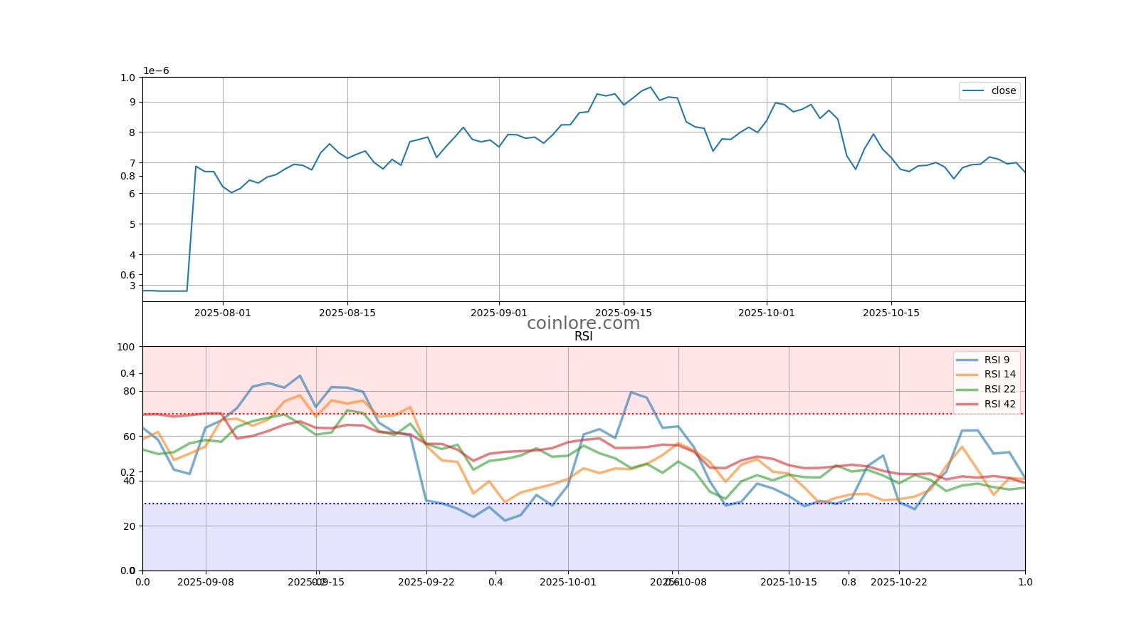 POGAI RSI indicator