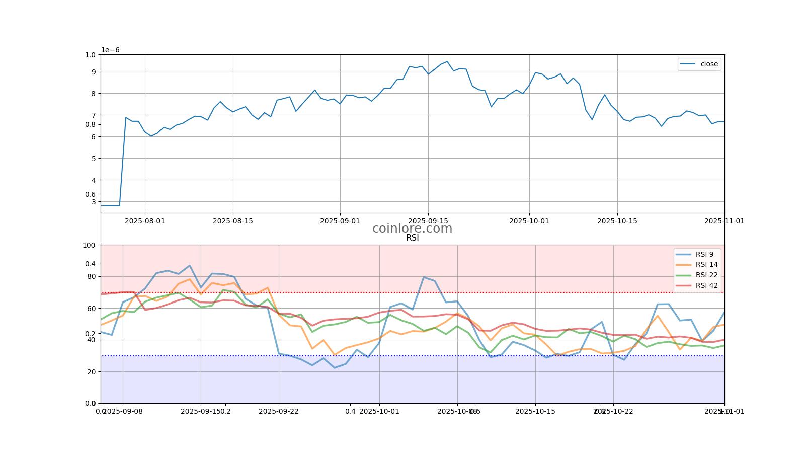 POGAI RSI indicator