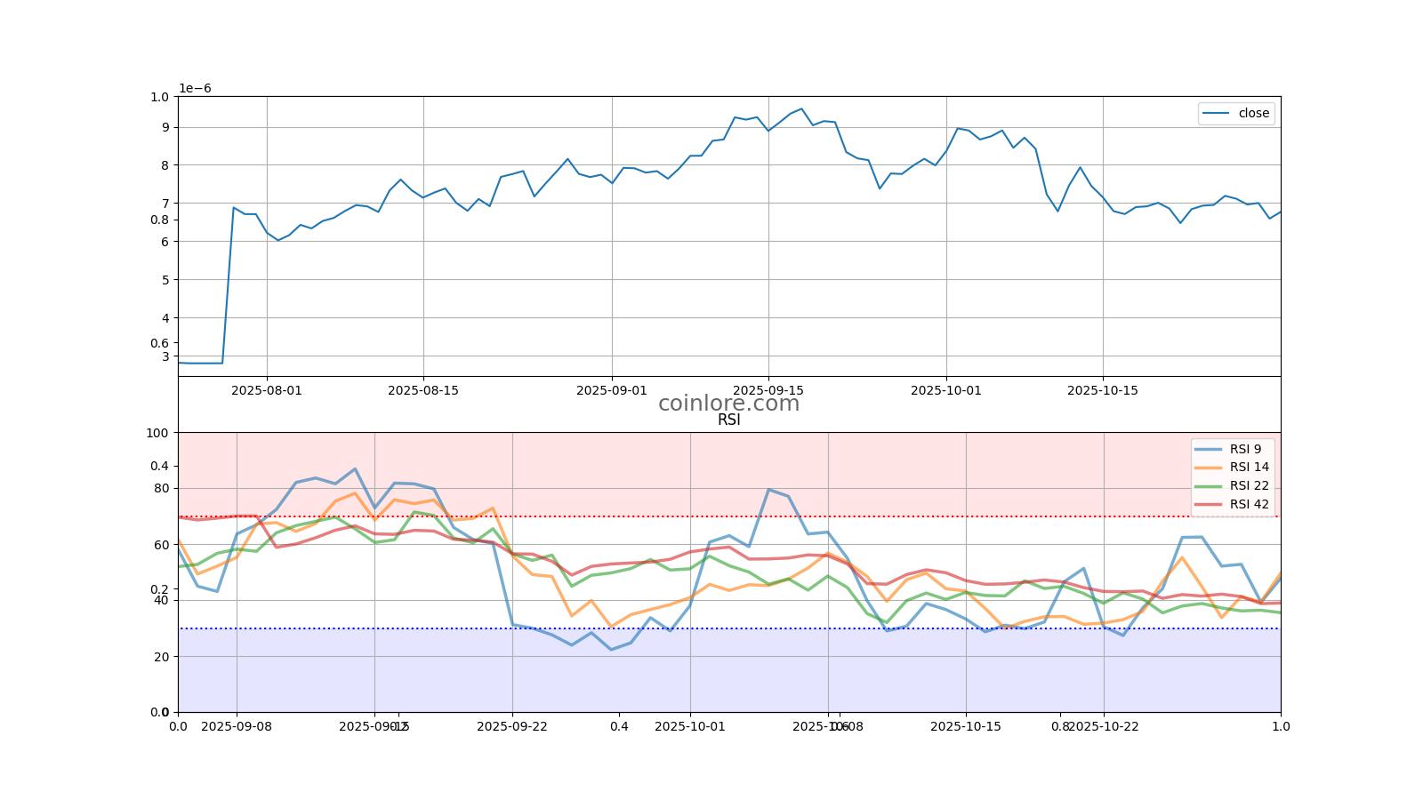 POGAI RSI indicator