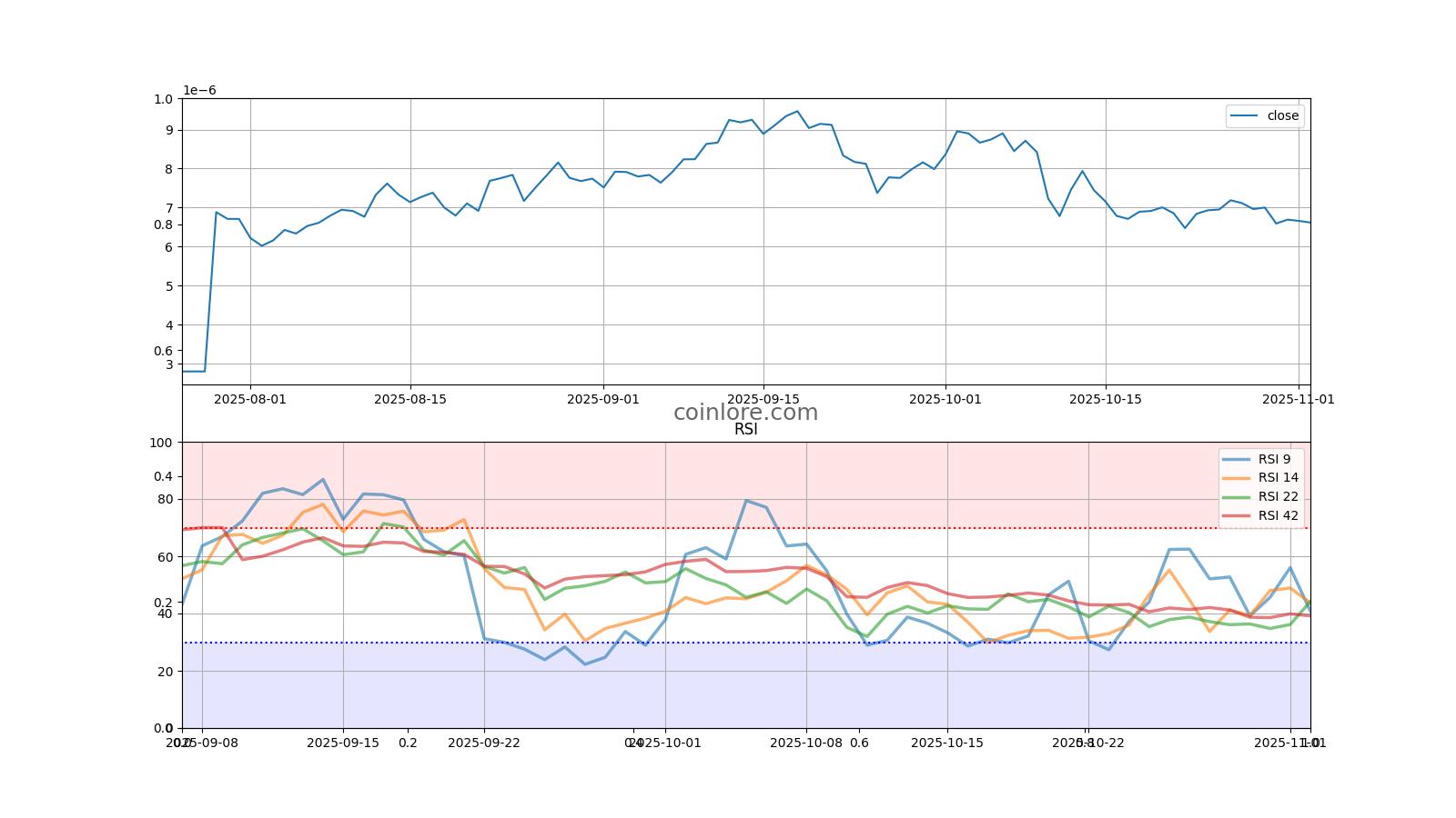 POGAI RSI indicator