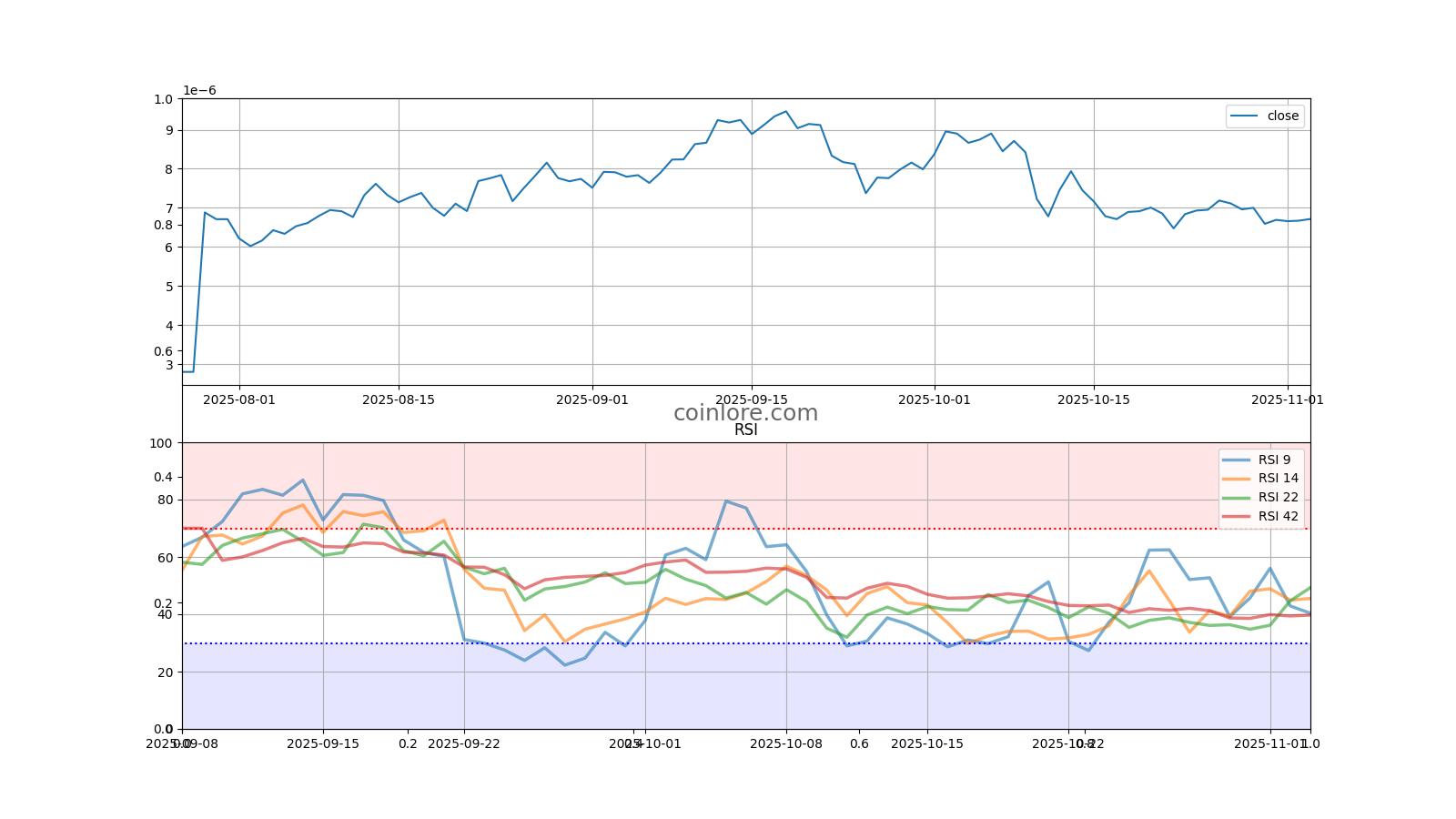POGAI RSI indicator