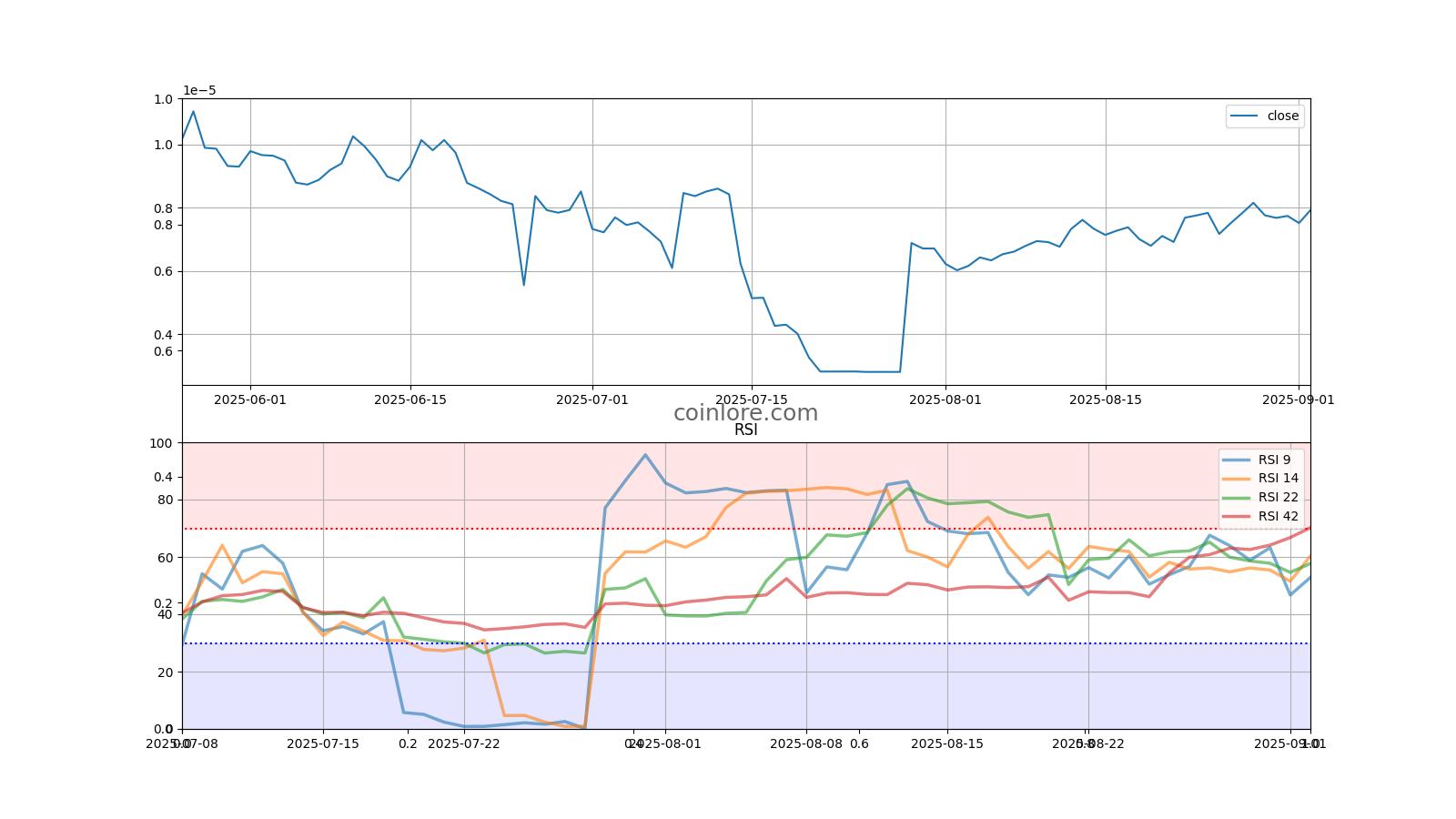 POGAI RSI indicator