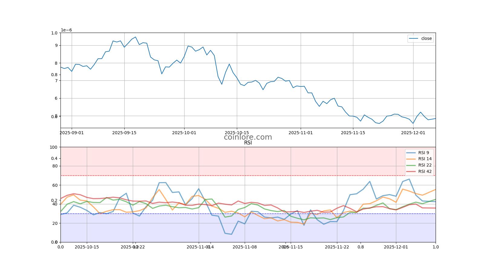 POGAI RSI indicator