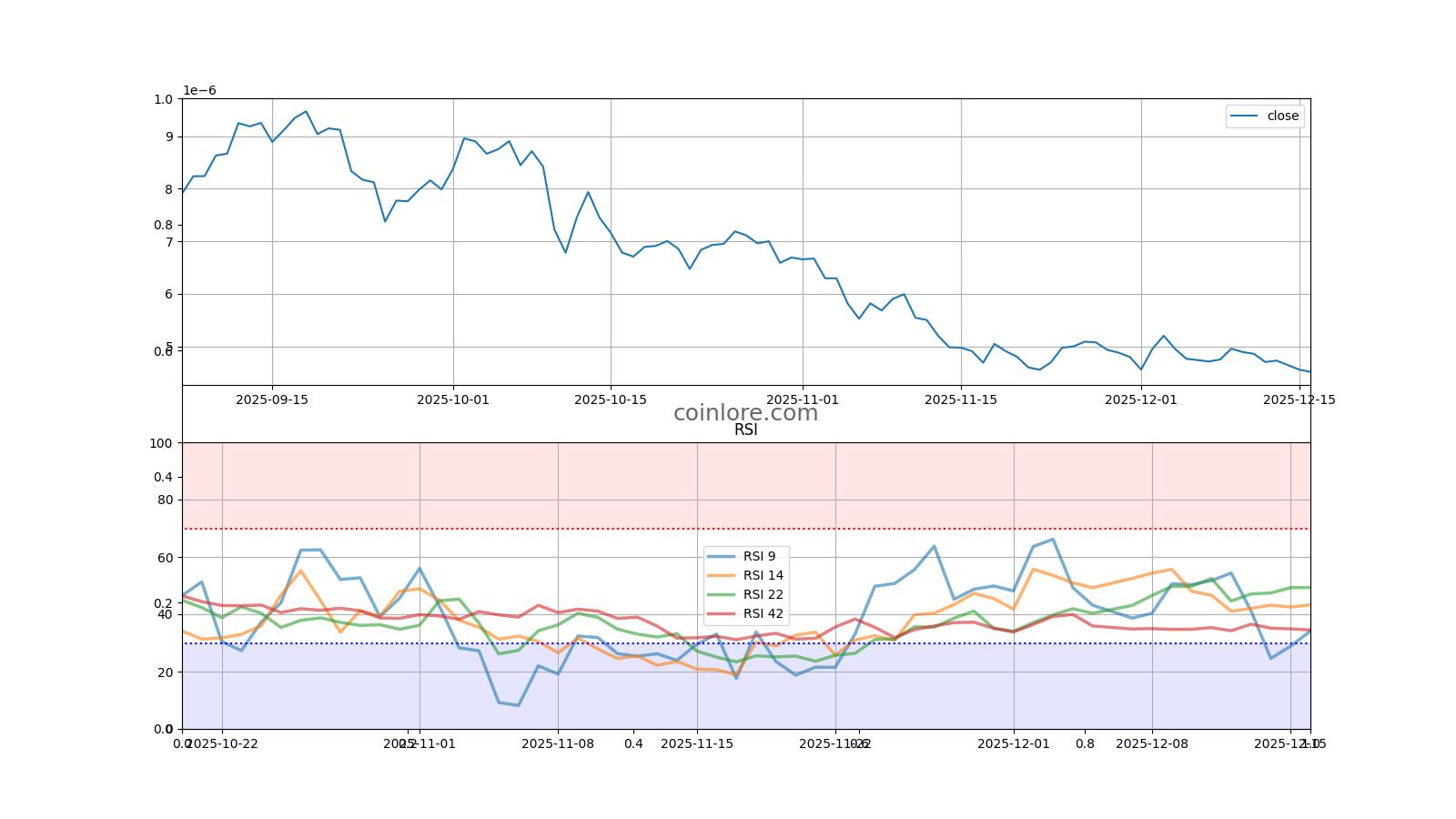 POGAI RSI indicator