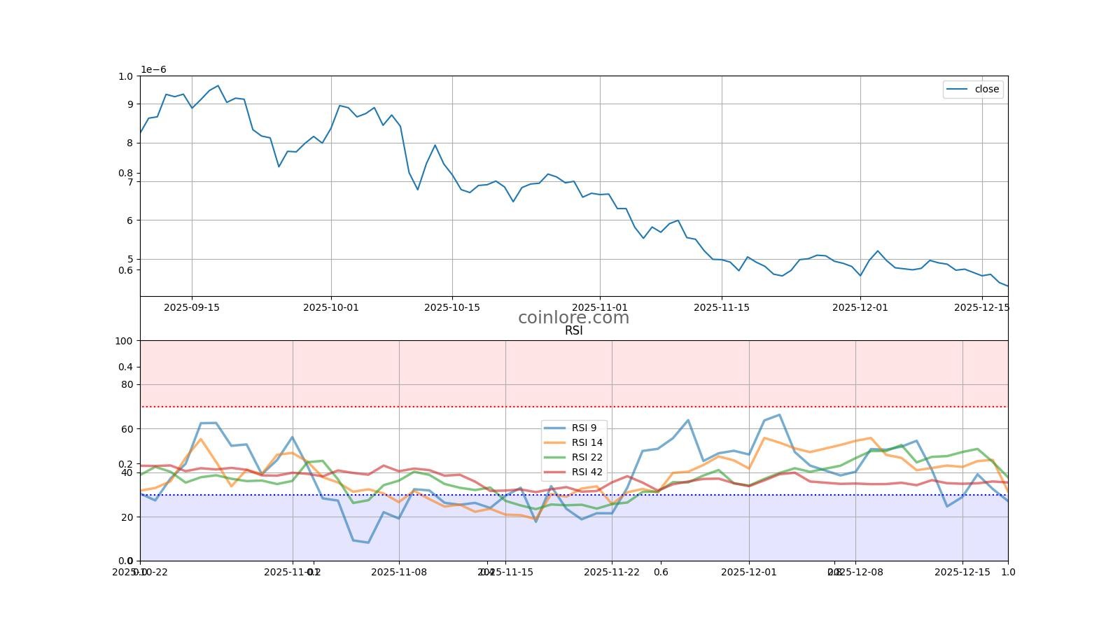 POGAI RSI indicator
