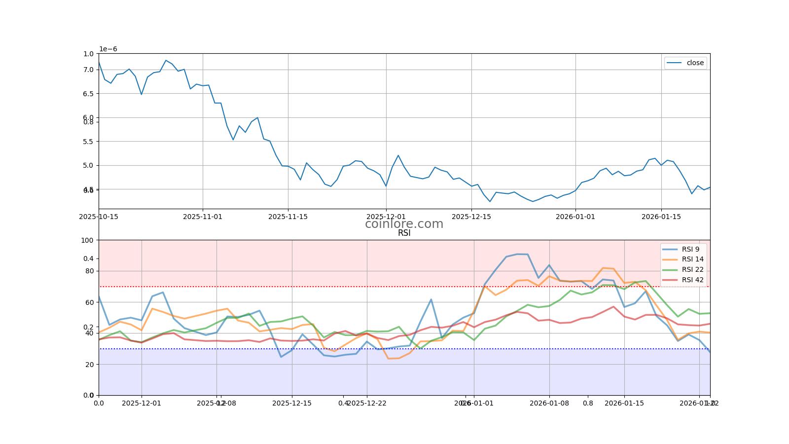 POGAI RSI indicator