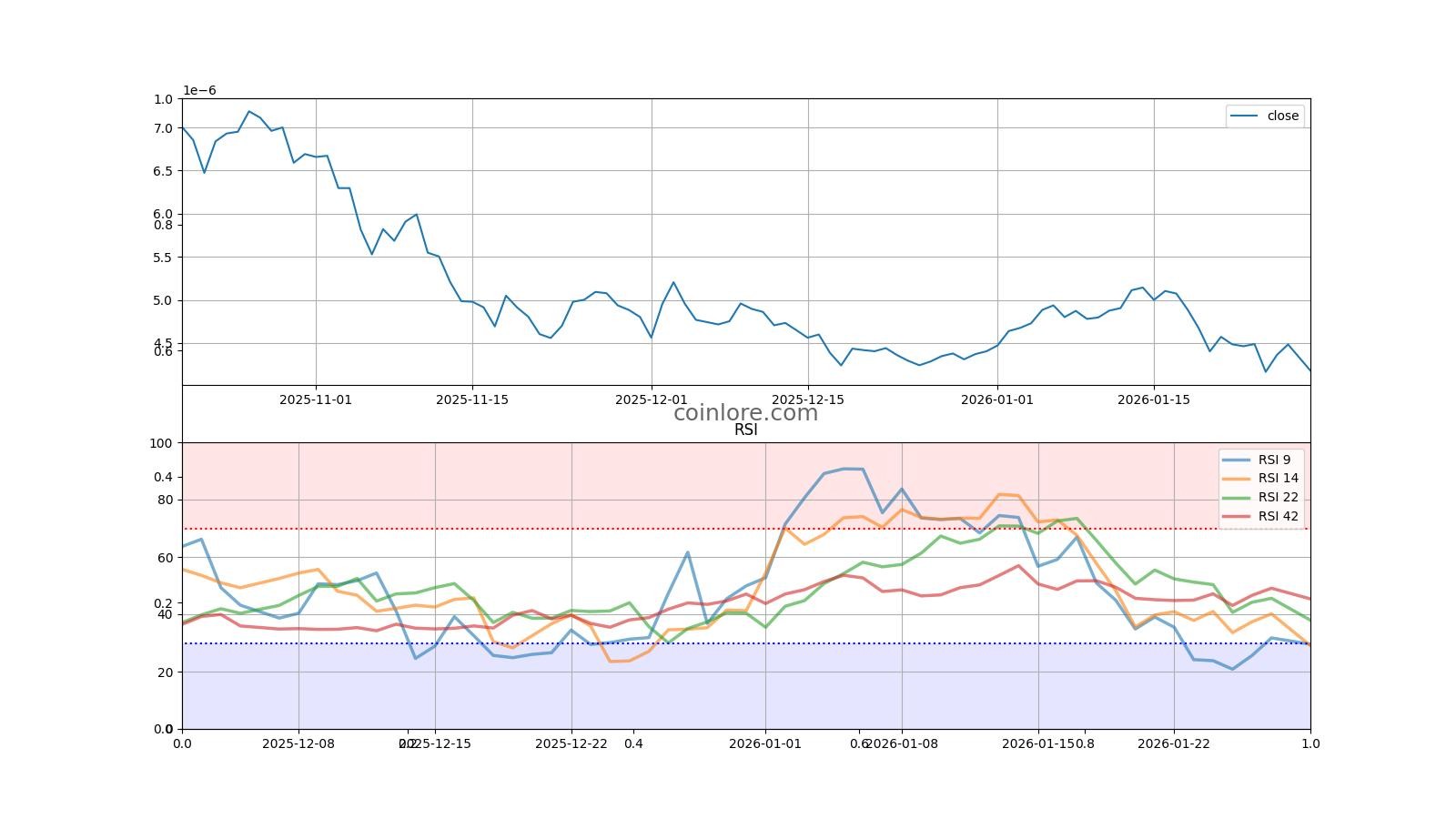 POGAI RSI indicator