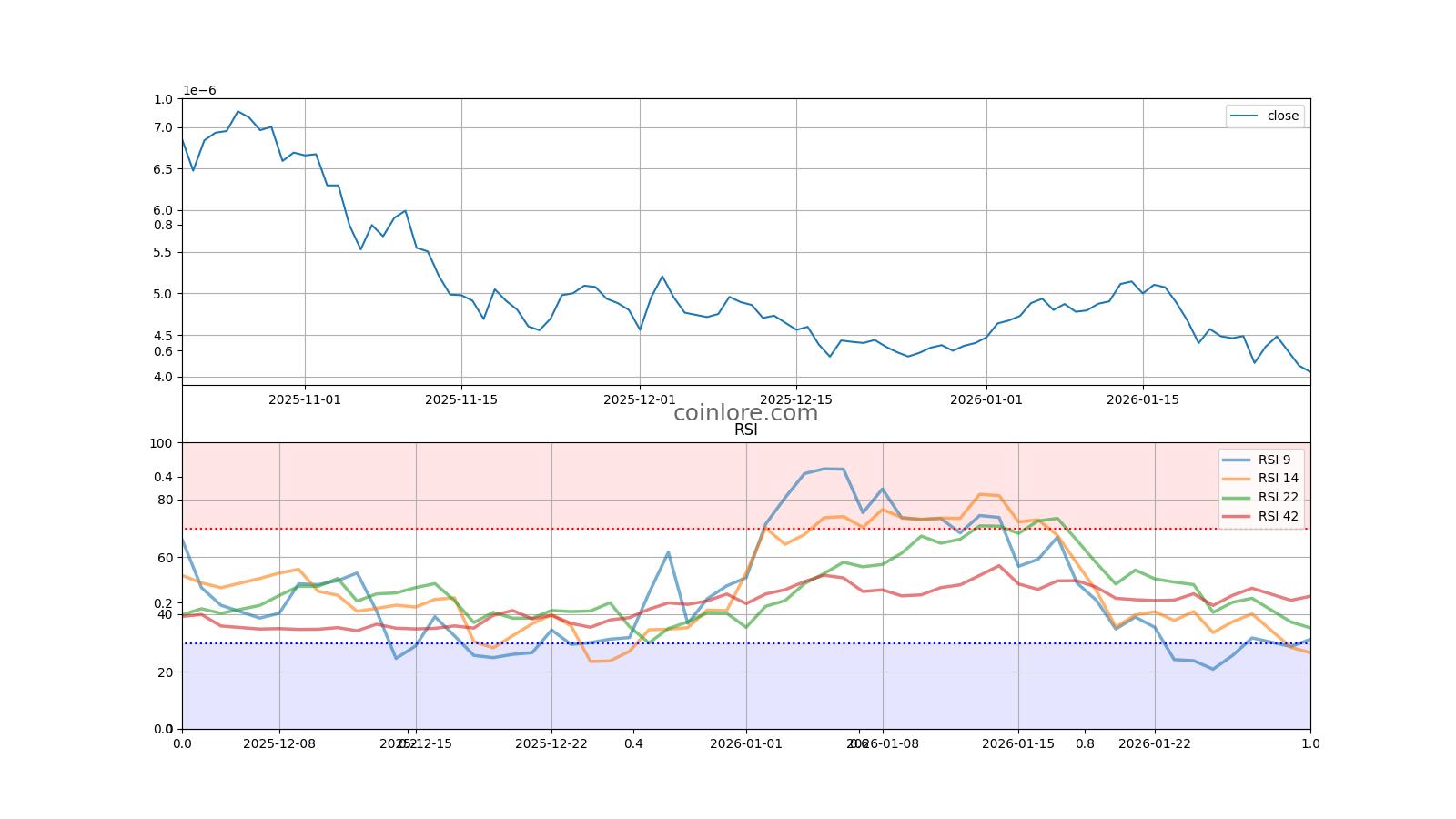 POGAI RSI indicator