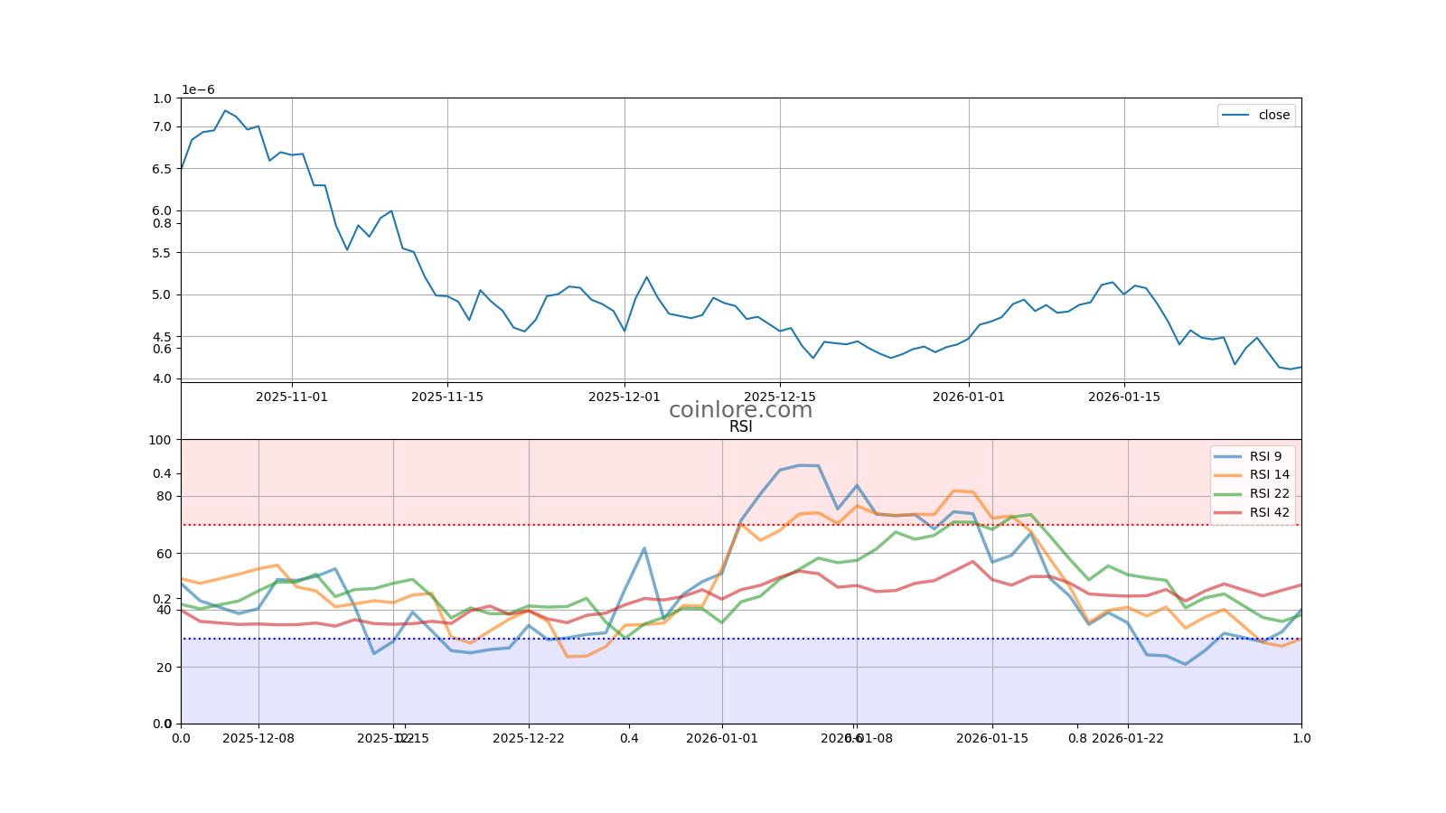 POGAI RSI indicator
