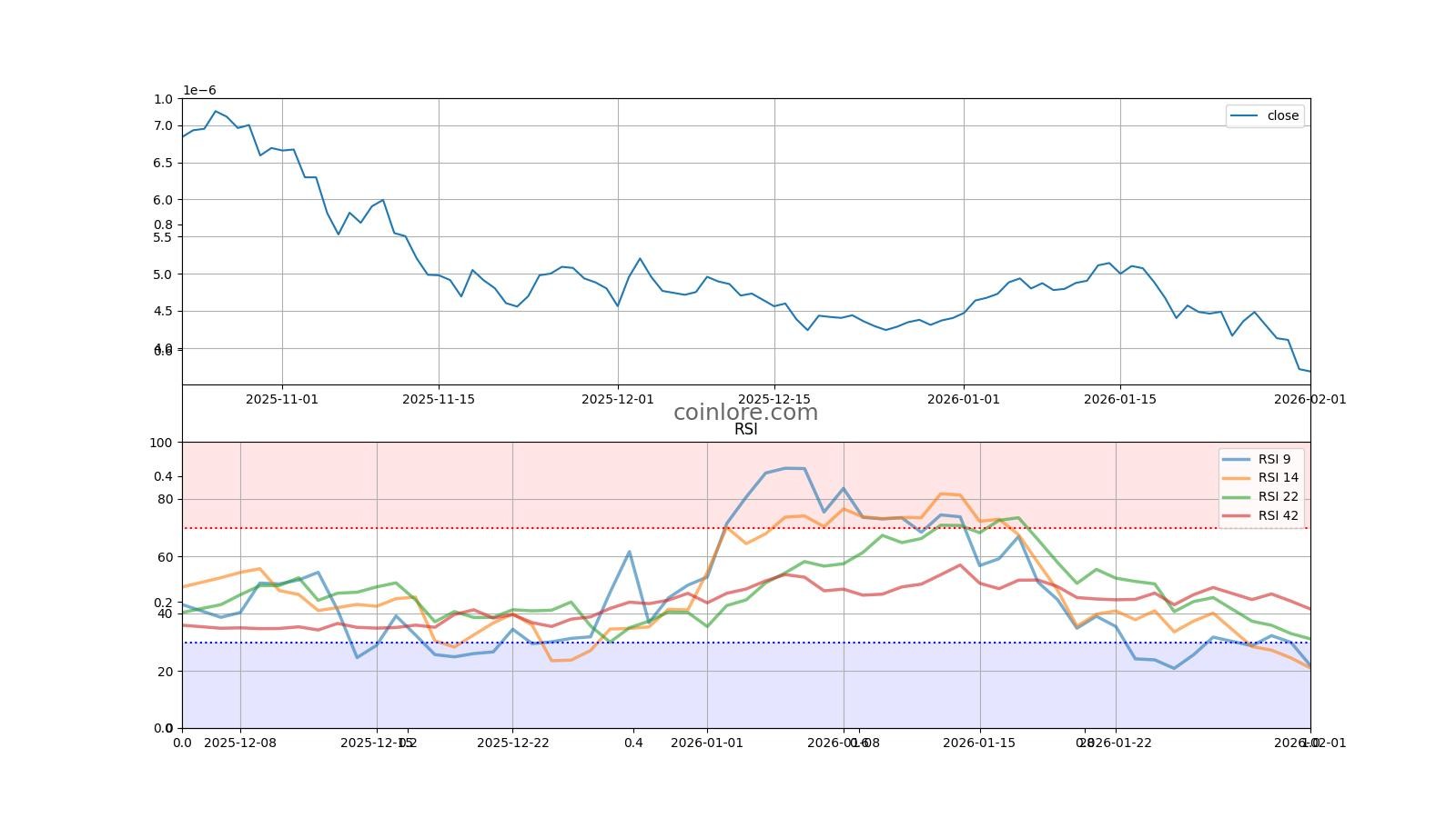 POGAI RSI indicator