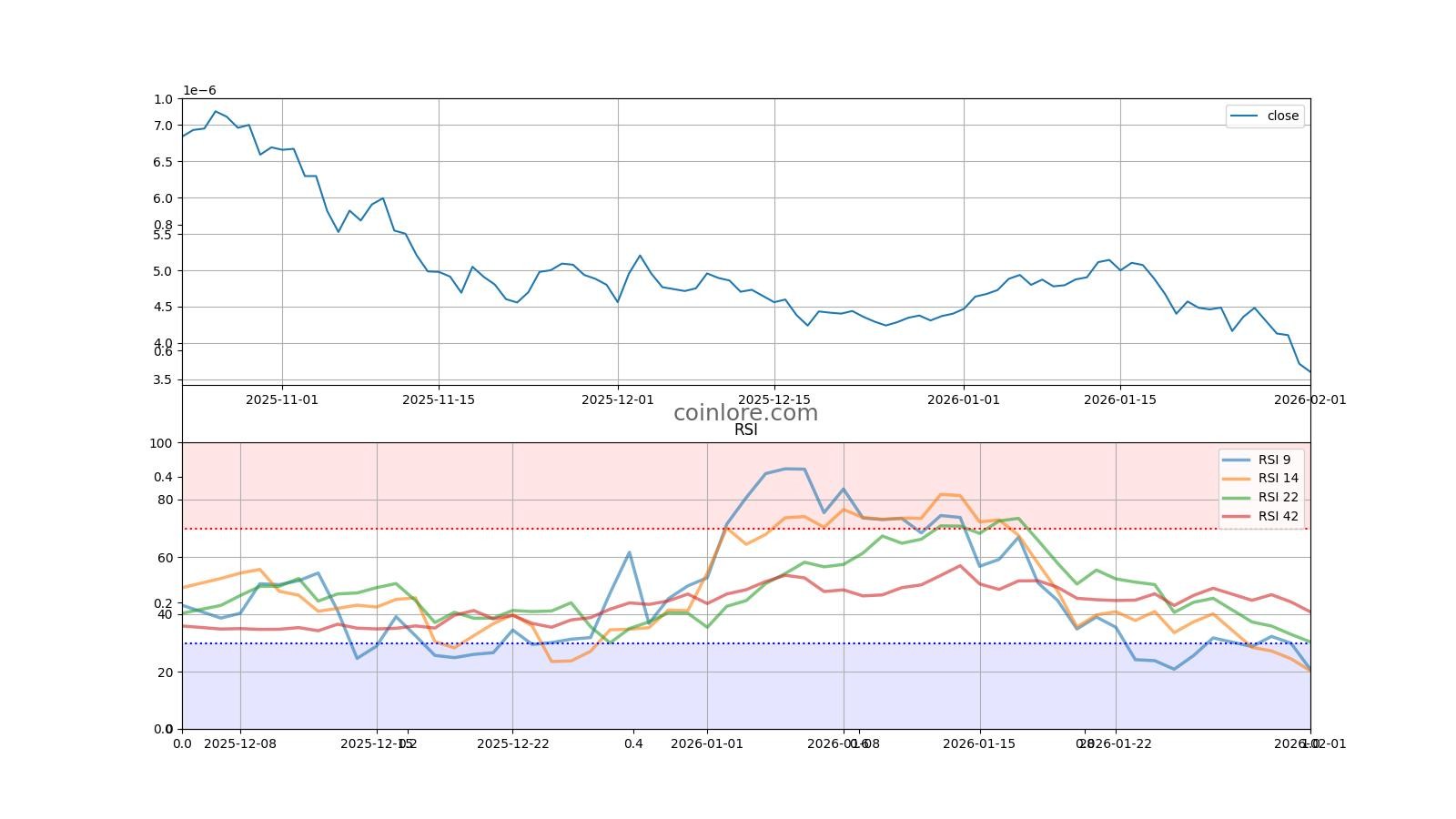 POGAI RSI indicator