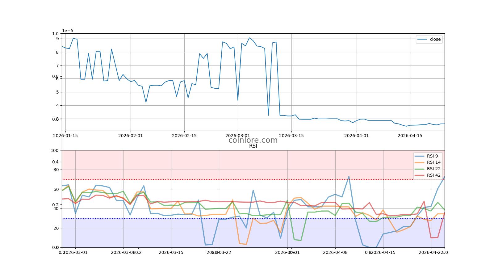 Poken RSI indicator
