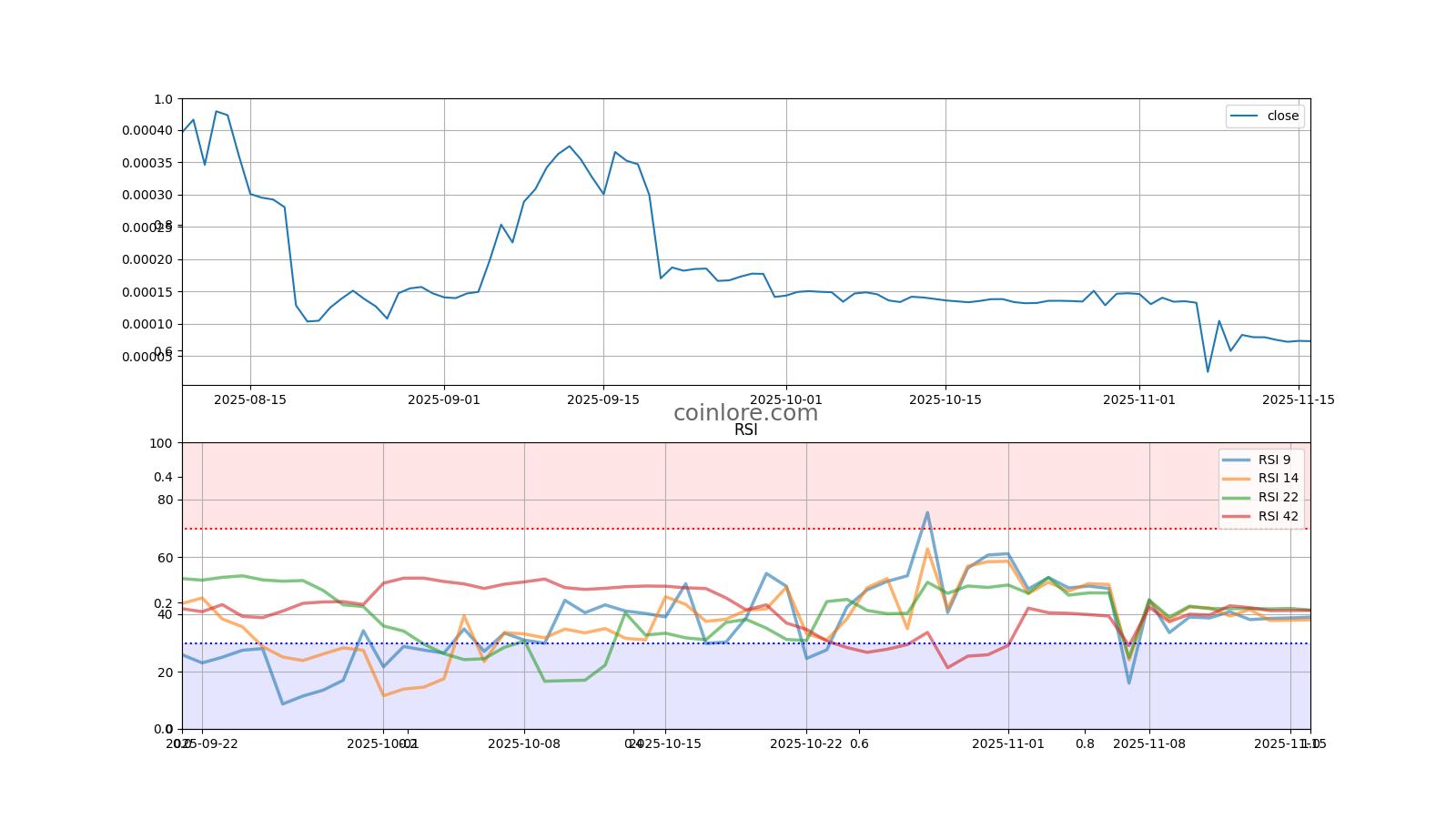 Poken RSI indicator