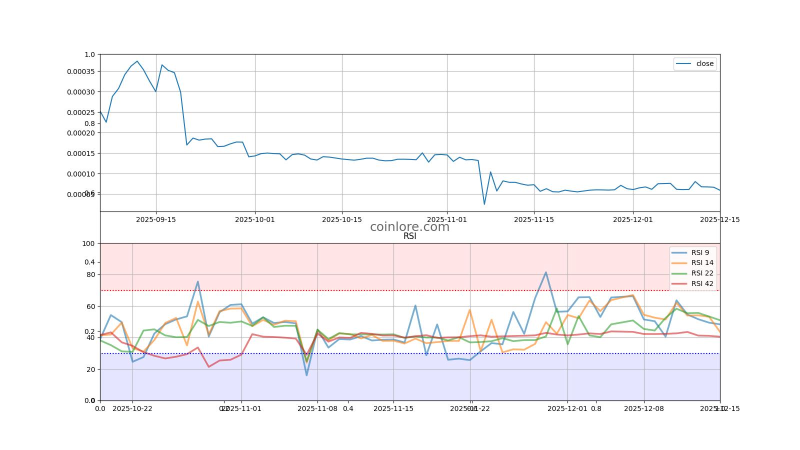 Poken RSI indicator