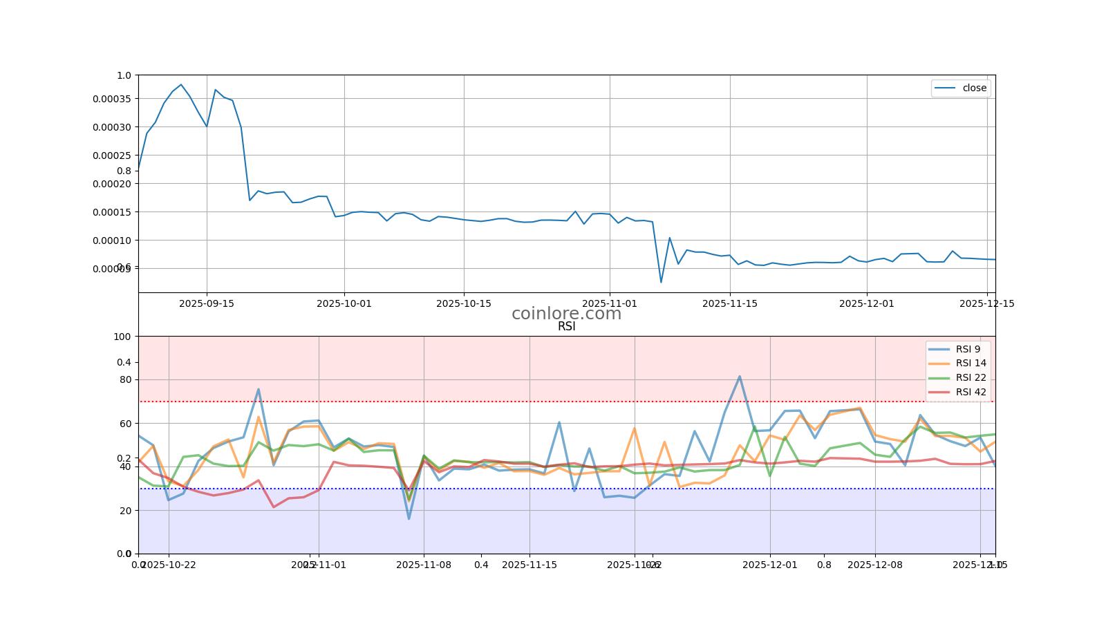 Poken RSI indicator