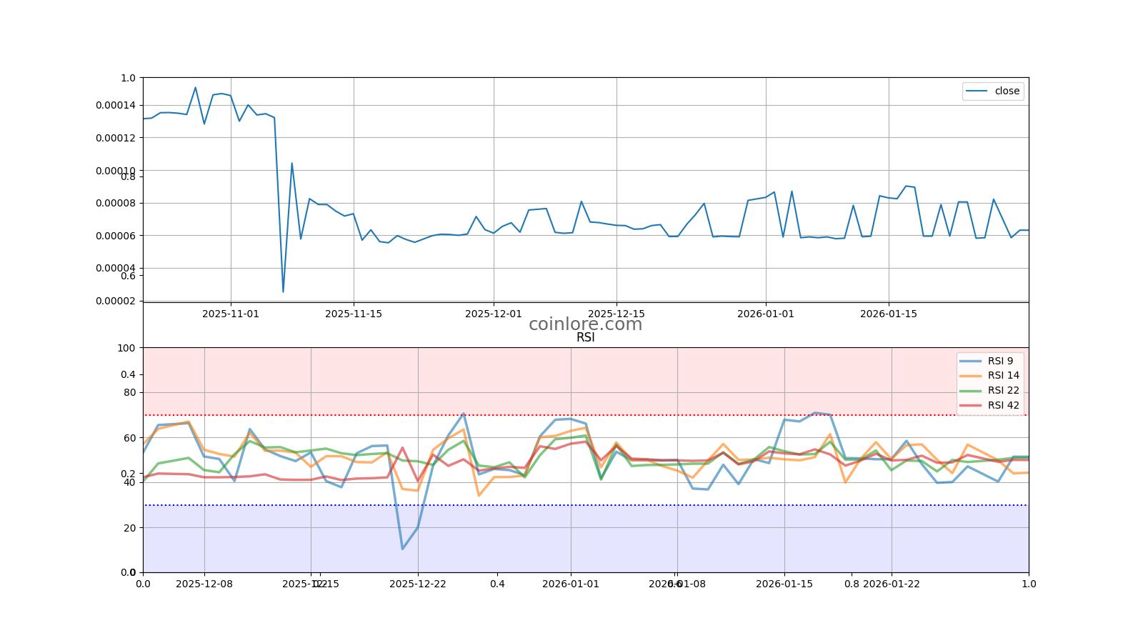 Poken RSI indicator