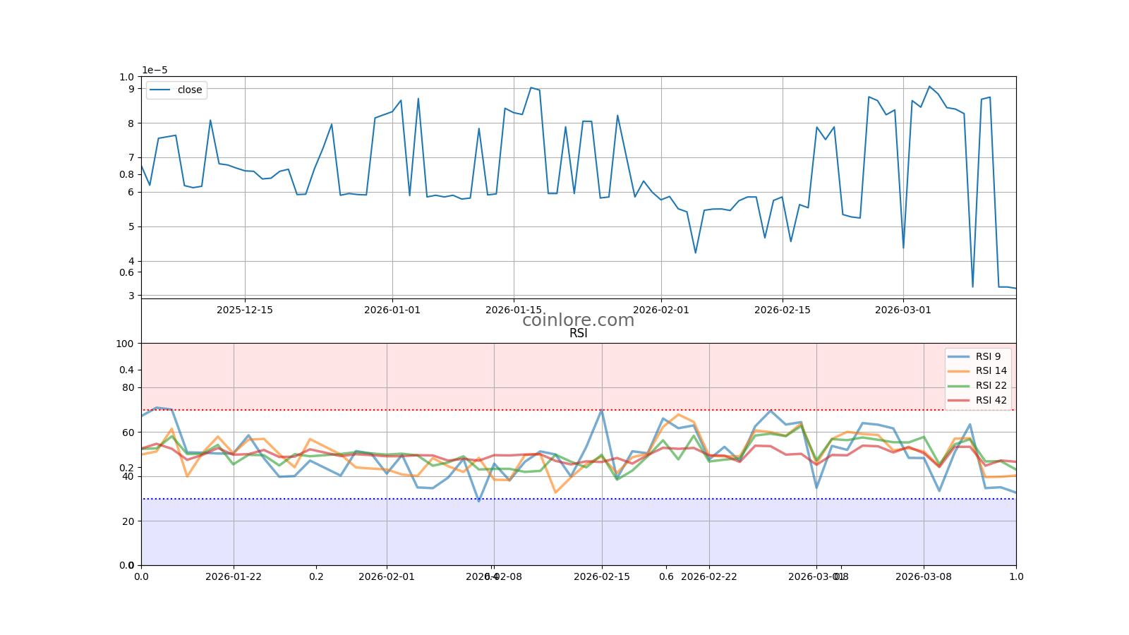Poken RSI indicator