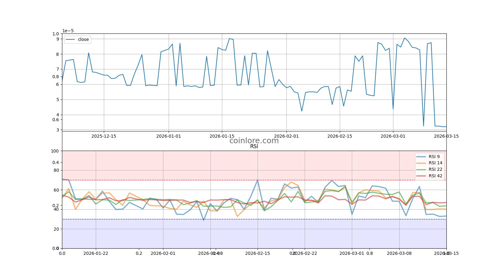 Poken RSI indicator