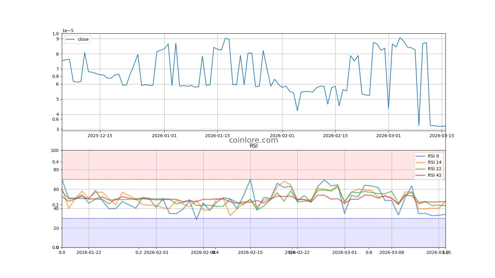 Poken RSI indicator