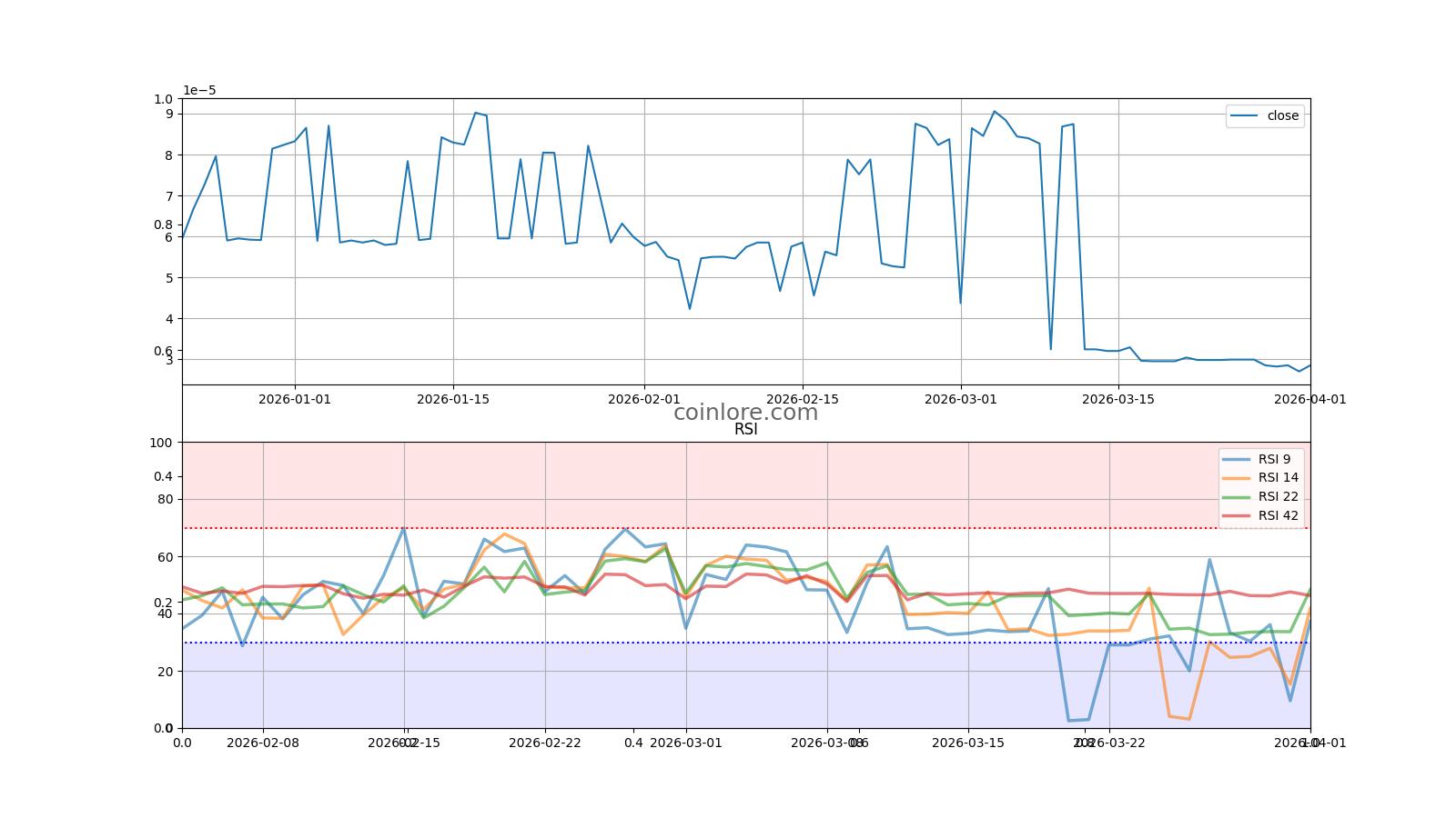 Poken RSI indicator