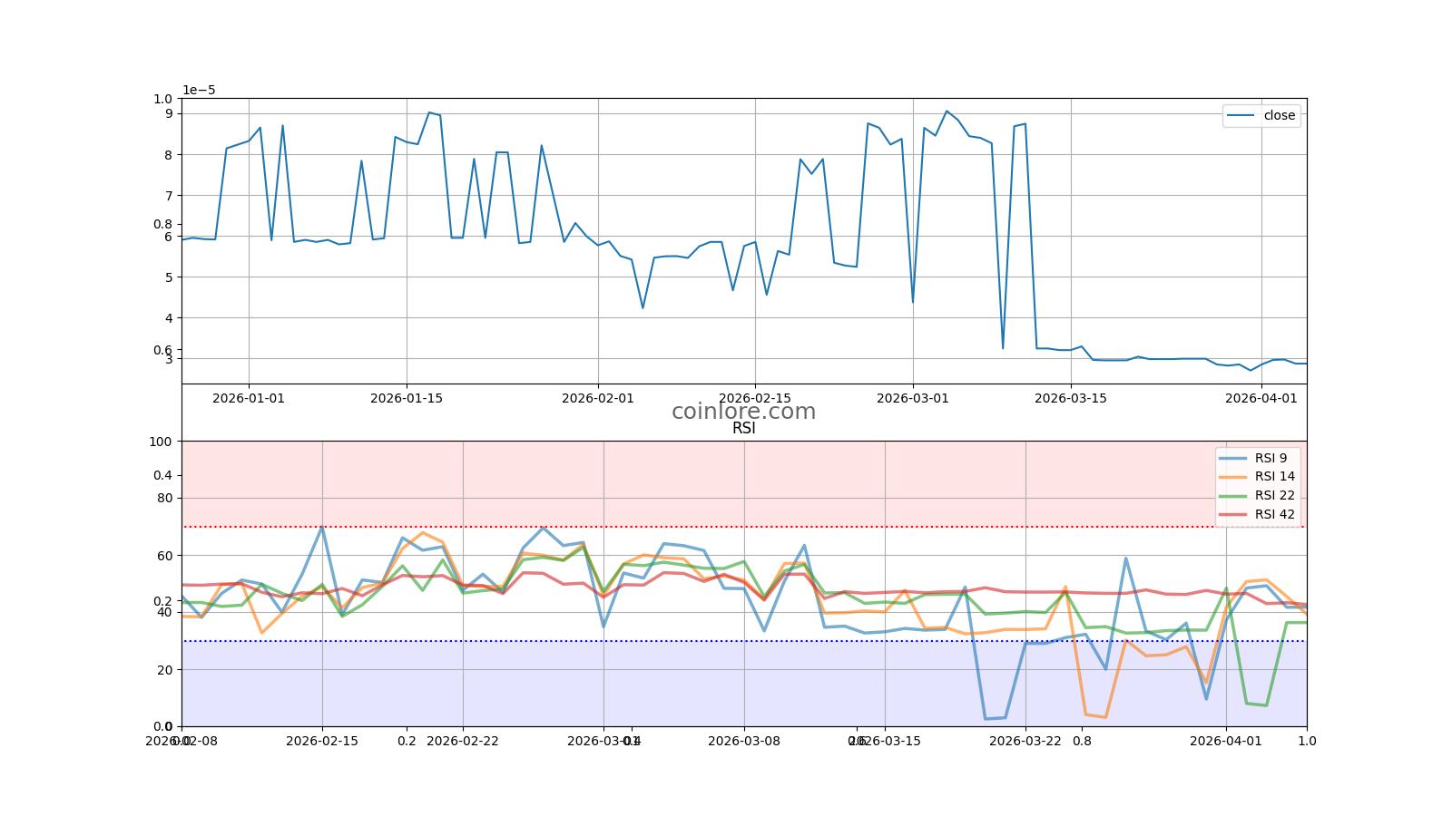 Poken RSI indicator