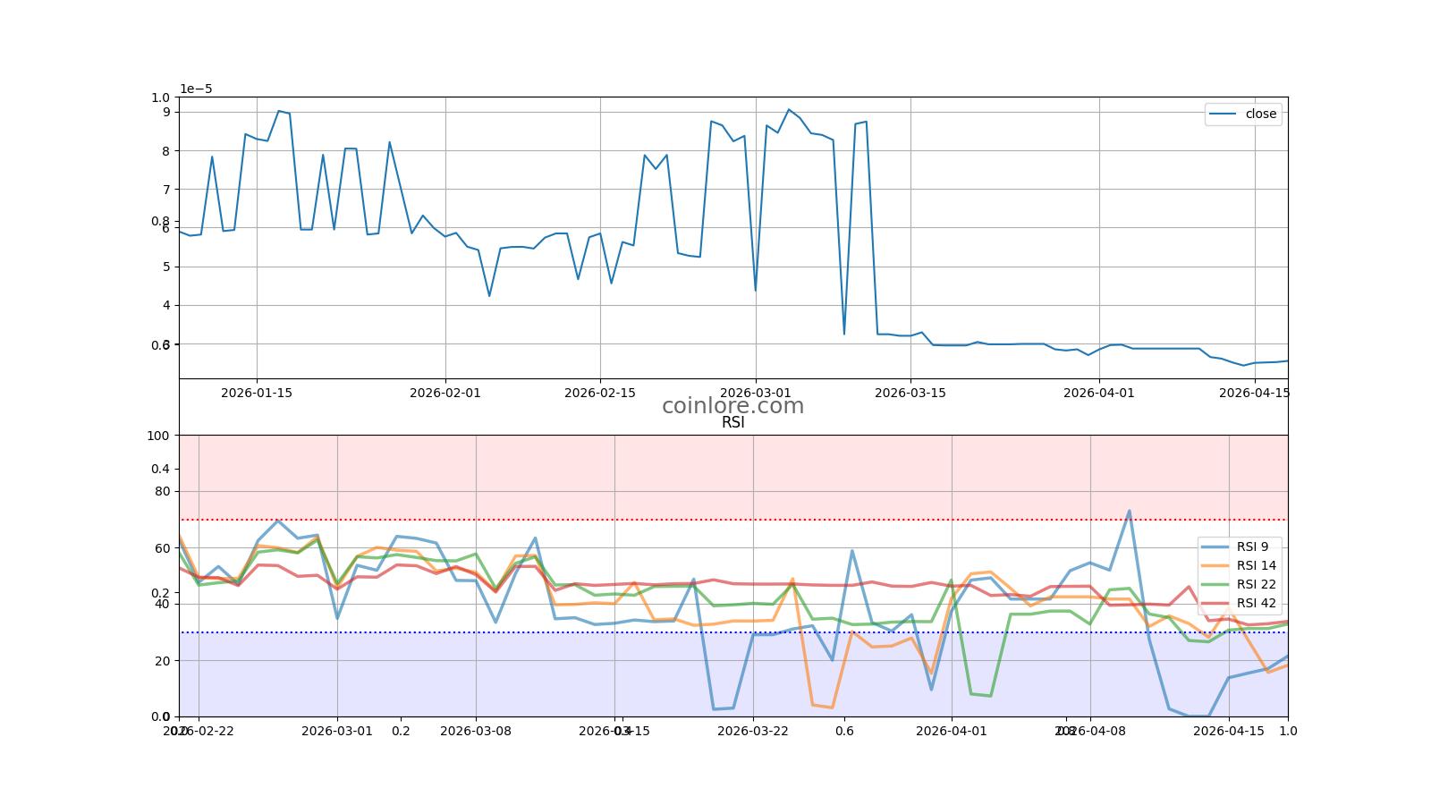 Poken RSI indicator