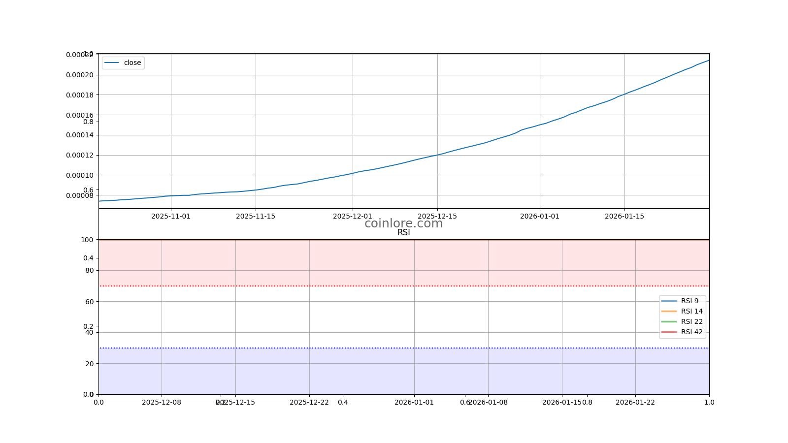 PokerFi RSI indicator