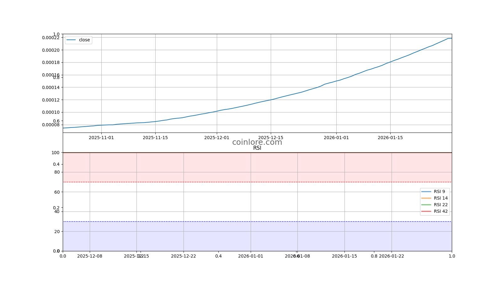 PokerFi RSI indicator