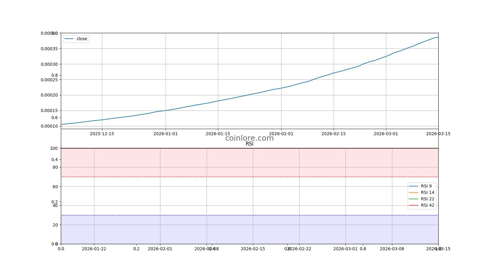PokerFi RSI indicator