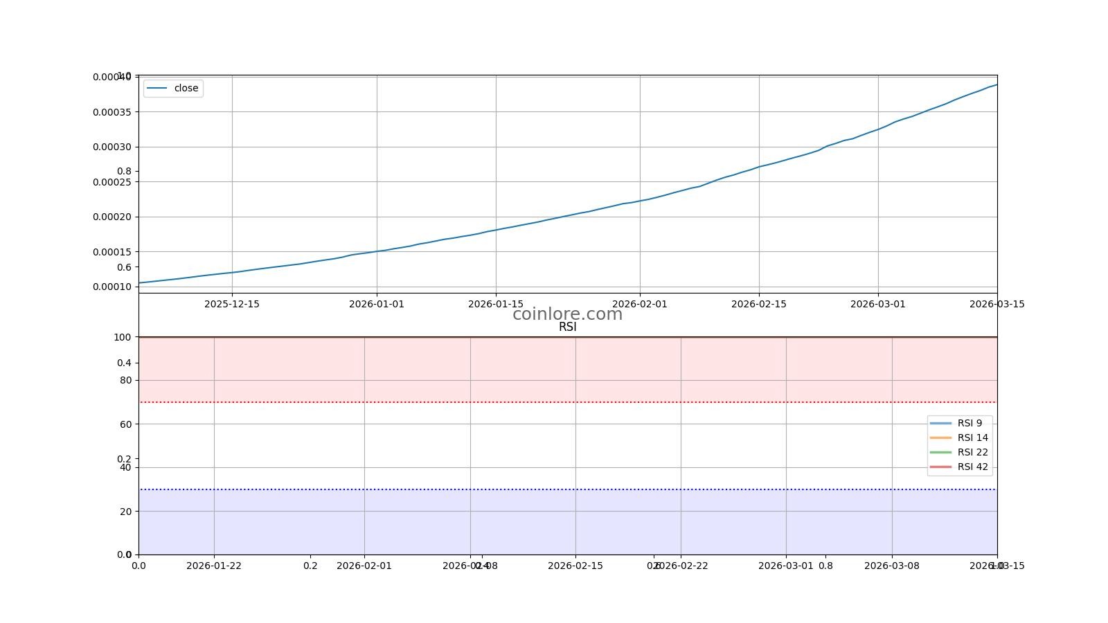 PokerFi RSI indicator