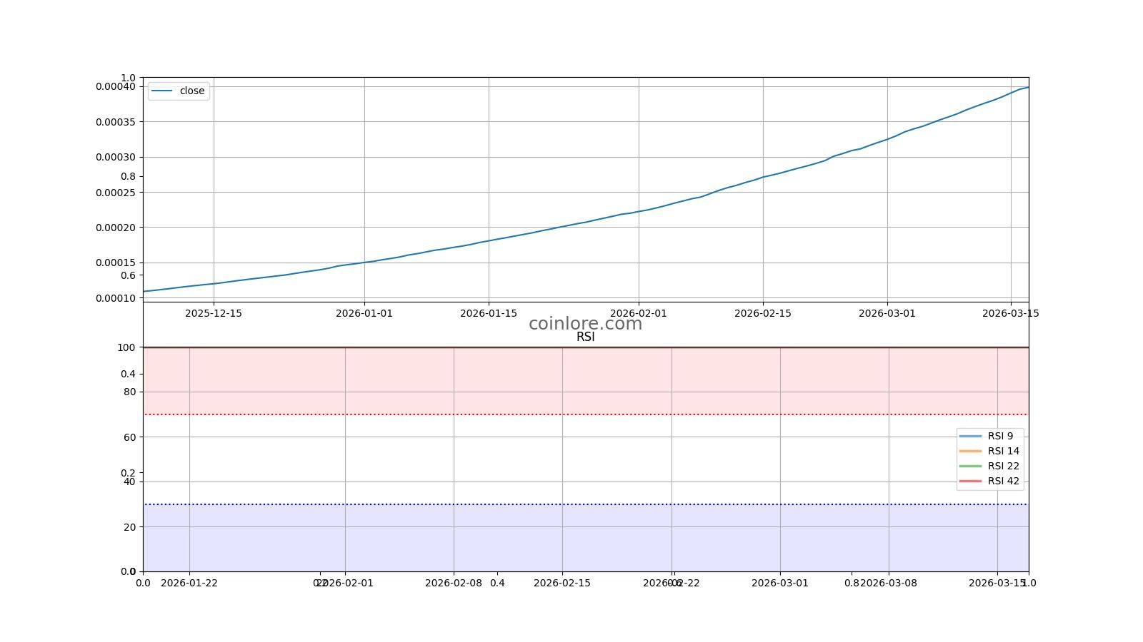 PokerFi RSI indicator