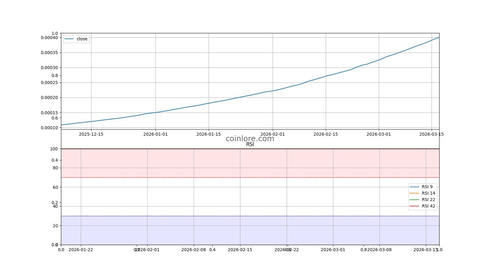 PokerFi RSI indicator