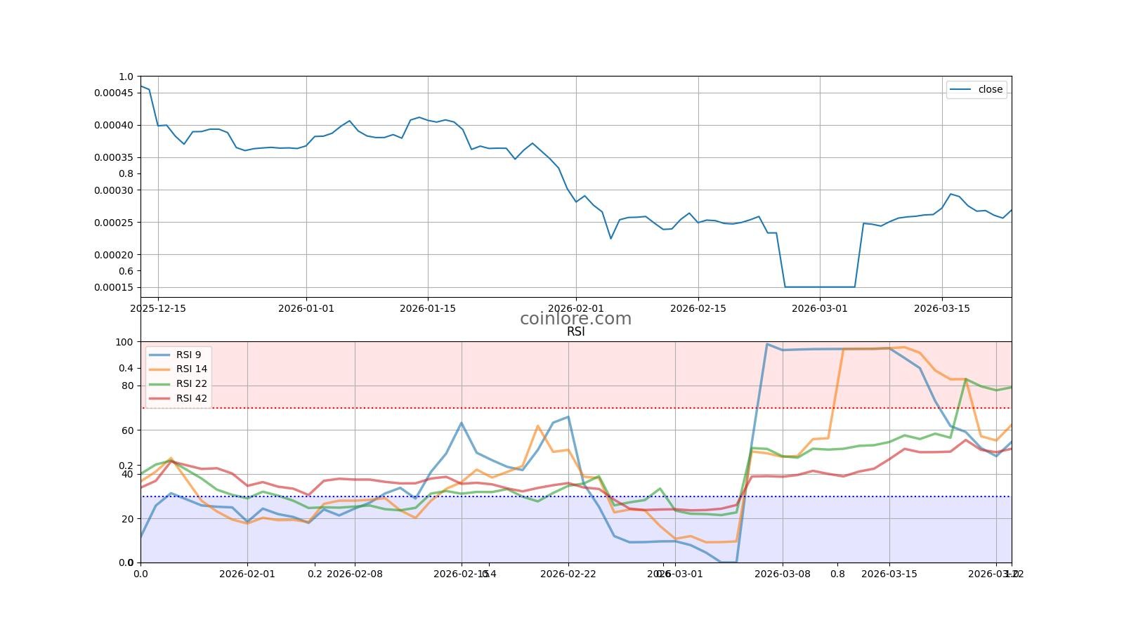 PolkaBridge RSI indicator