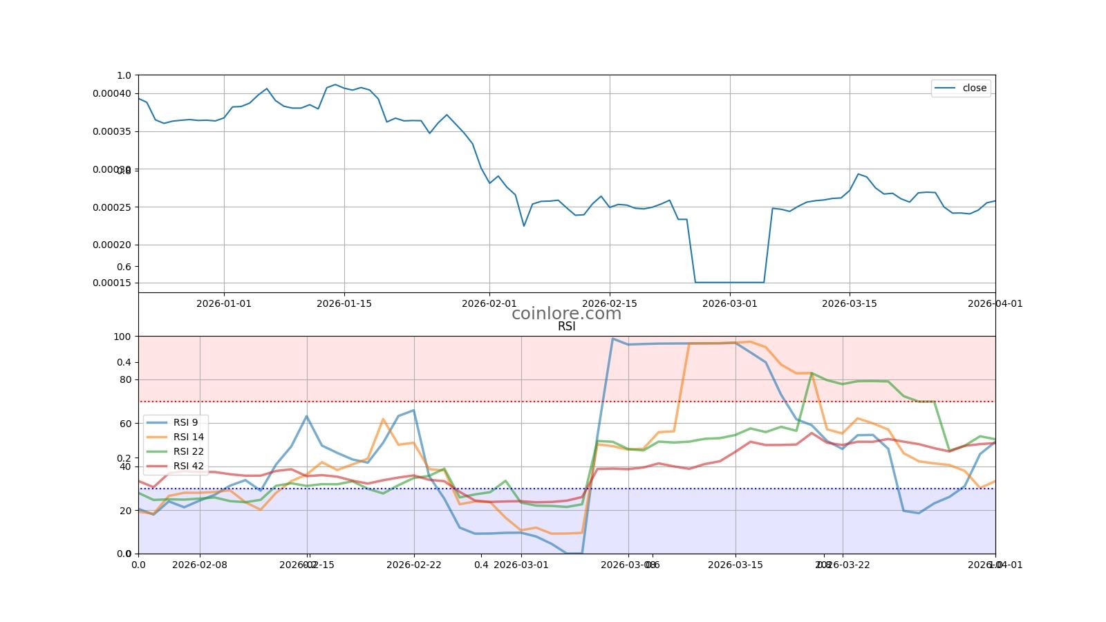 PolkaBridge RSI indicator