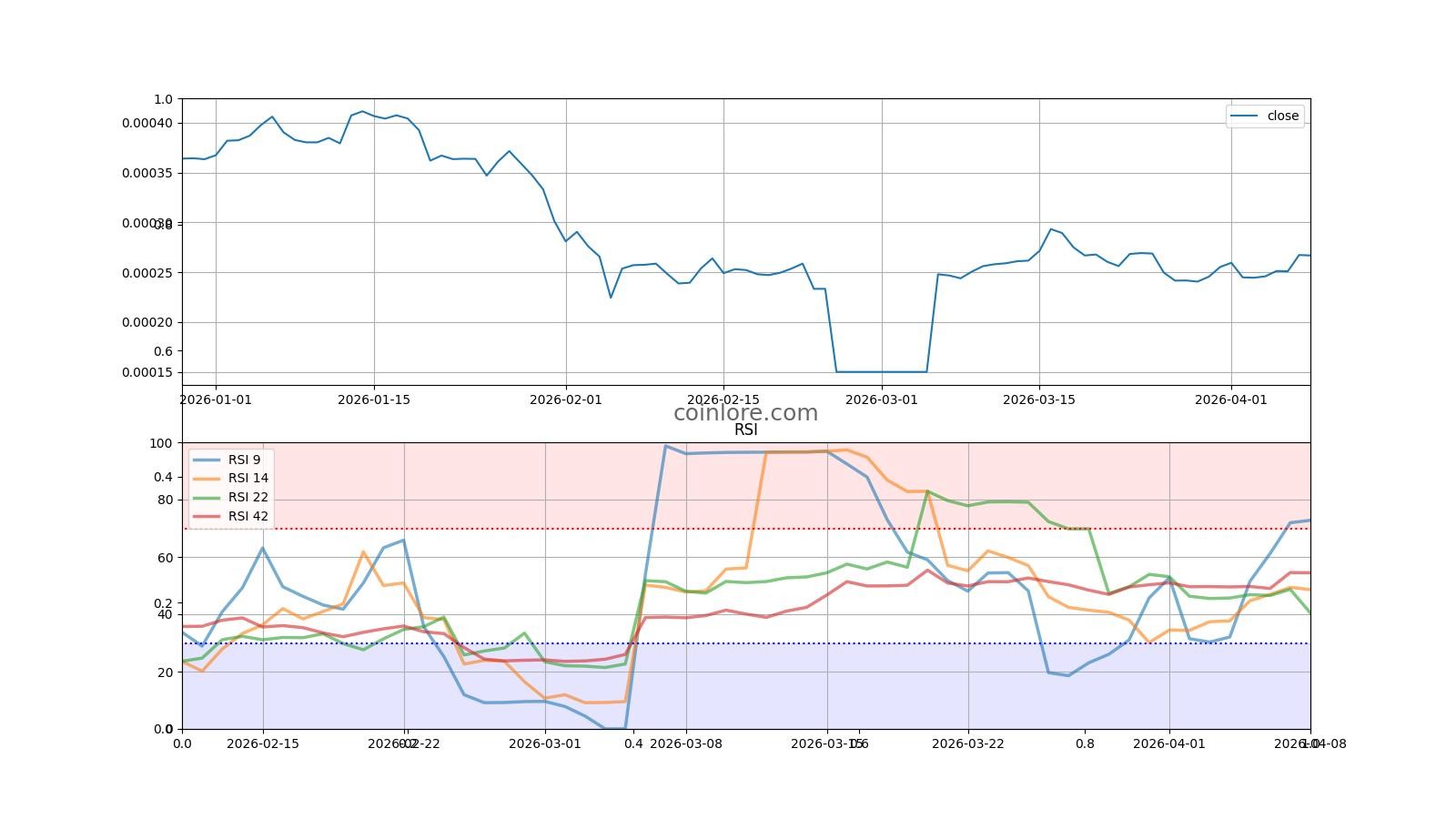 PolkaBridge RSI indicator