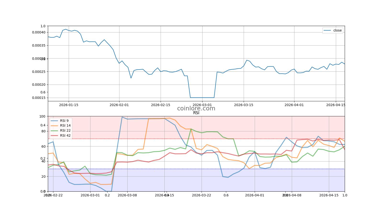 PolkaBridge RSI indicator