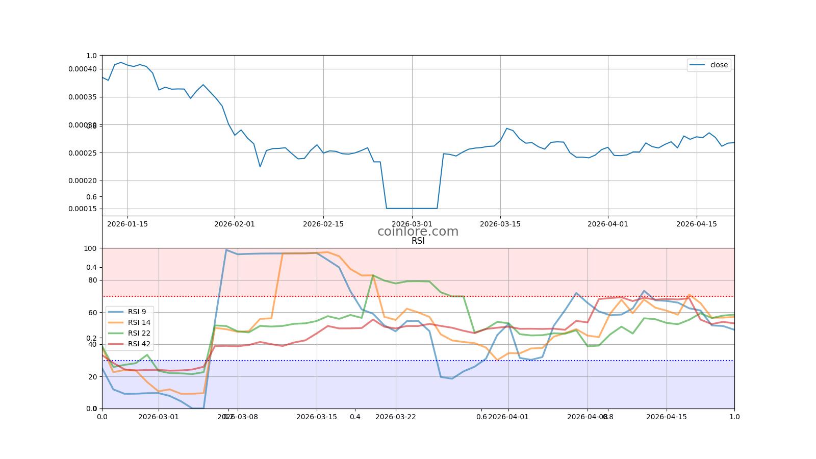 PolkaBridge RSI indicator