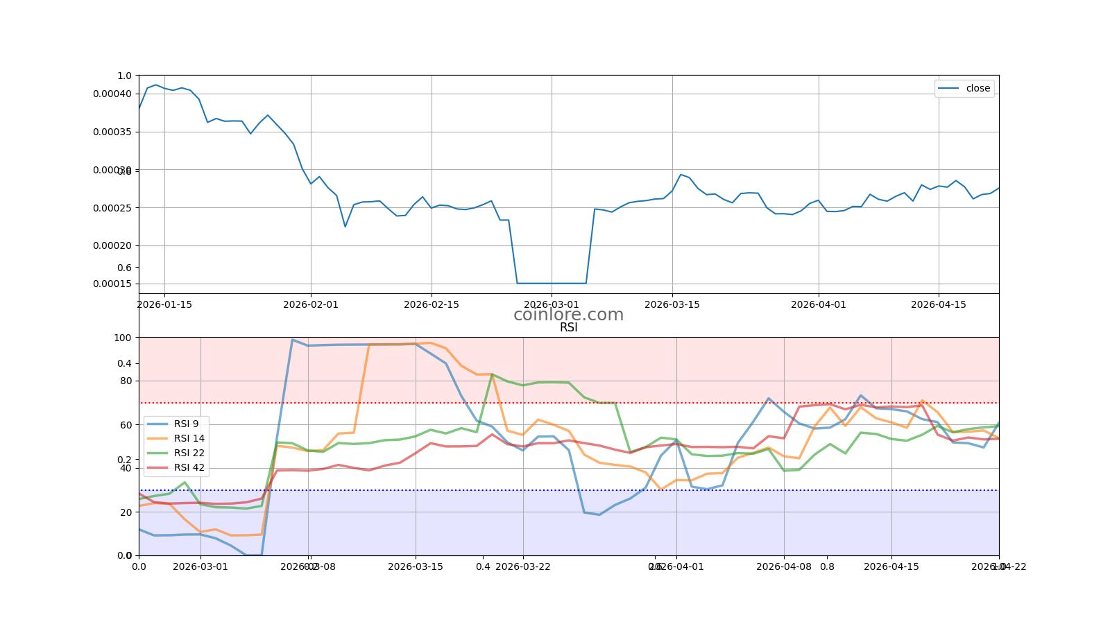 PolkaBridge RSI indicator