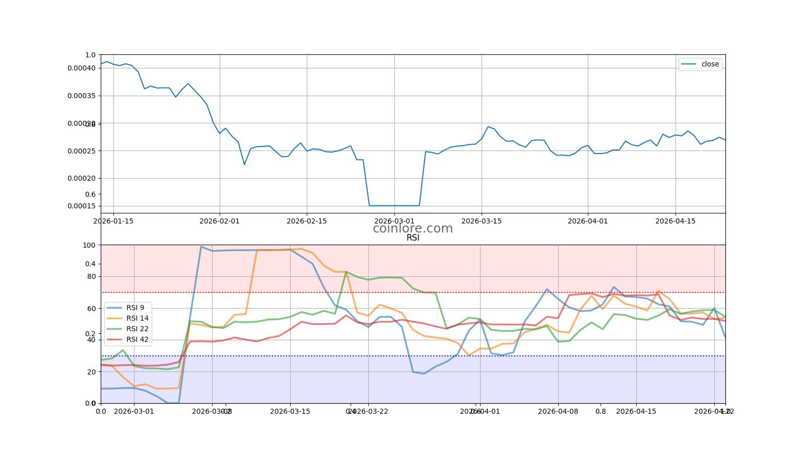 PolkaBridge RSI indicator