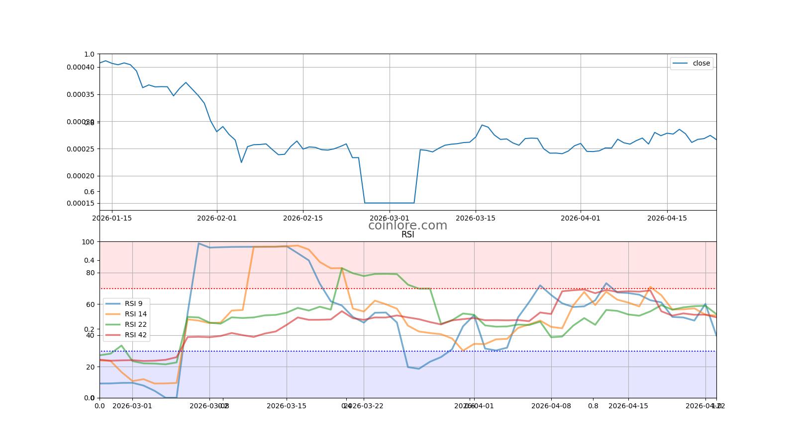 PolkaBridge RSI indicator