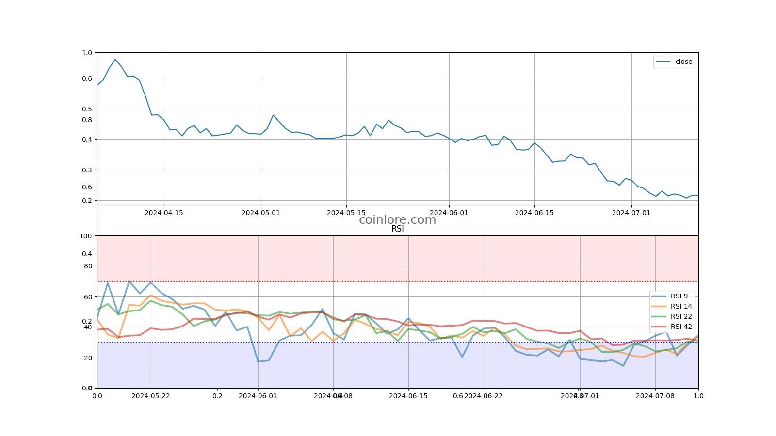 Polychain Monsters RSI indicator