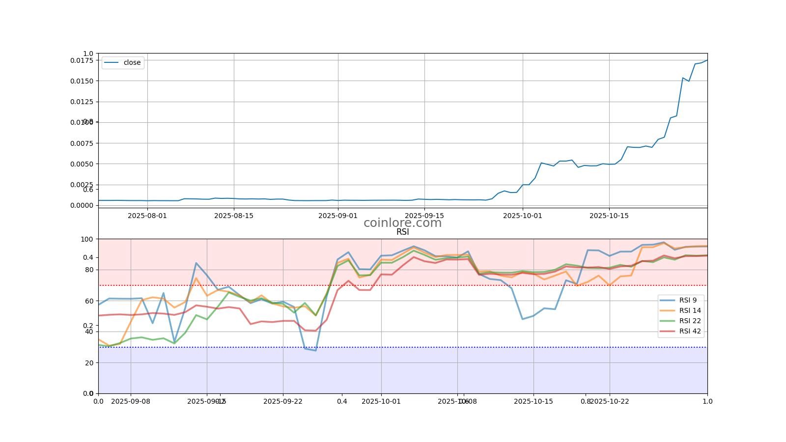 PolkaWar RSI indicator