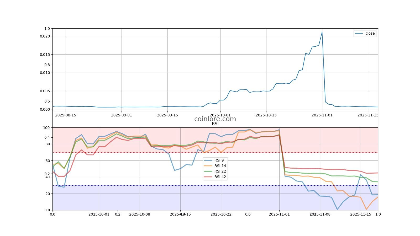 PolkaWar RSI indicator