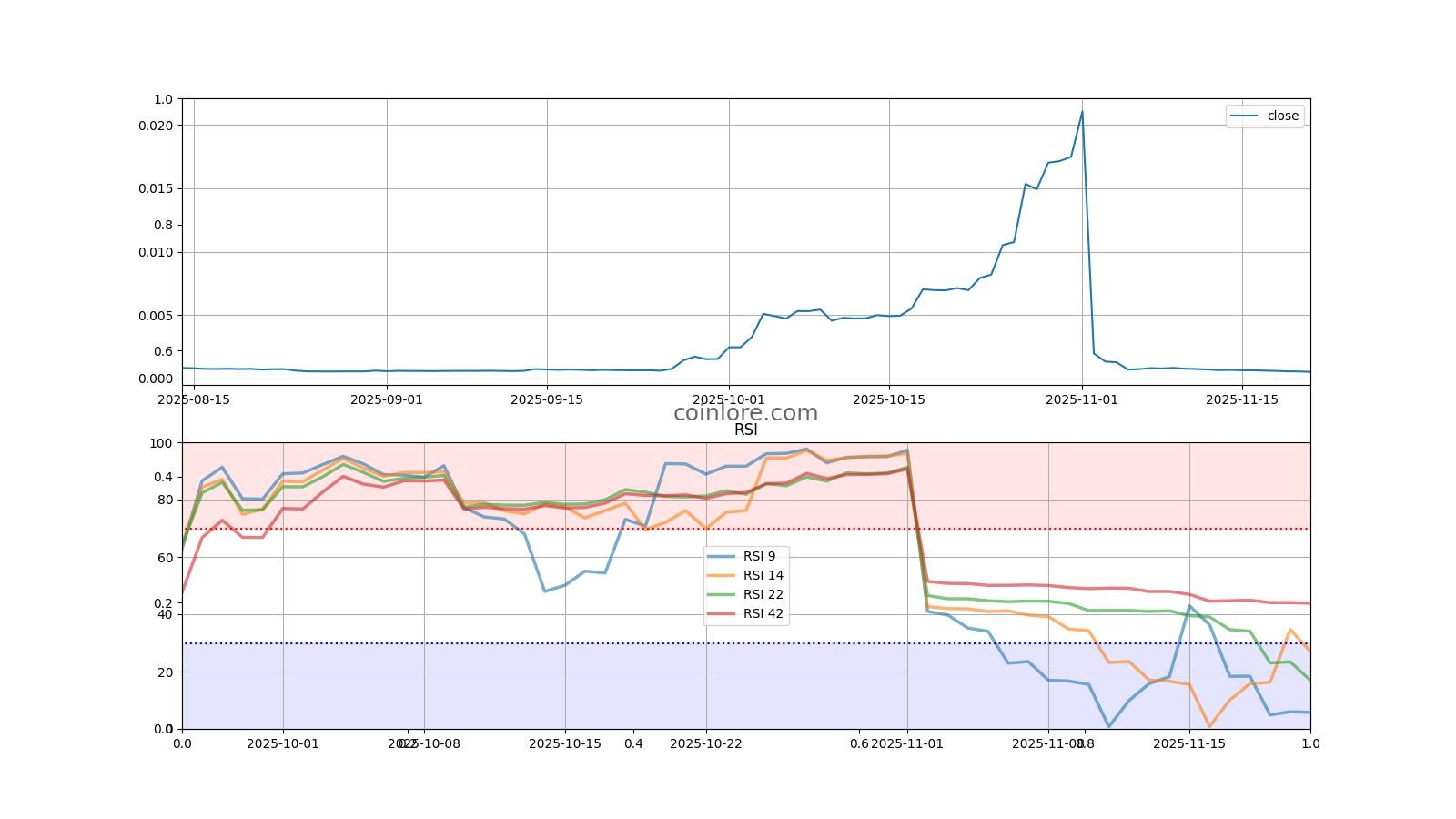 PolkaWar RSI indicator