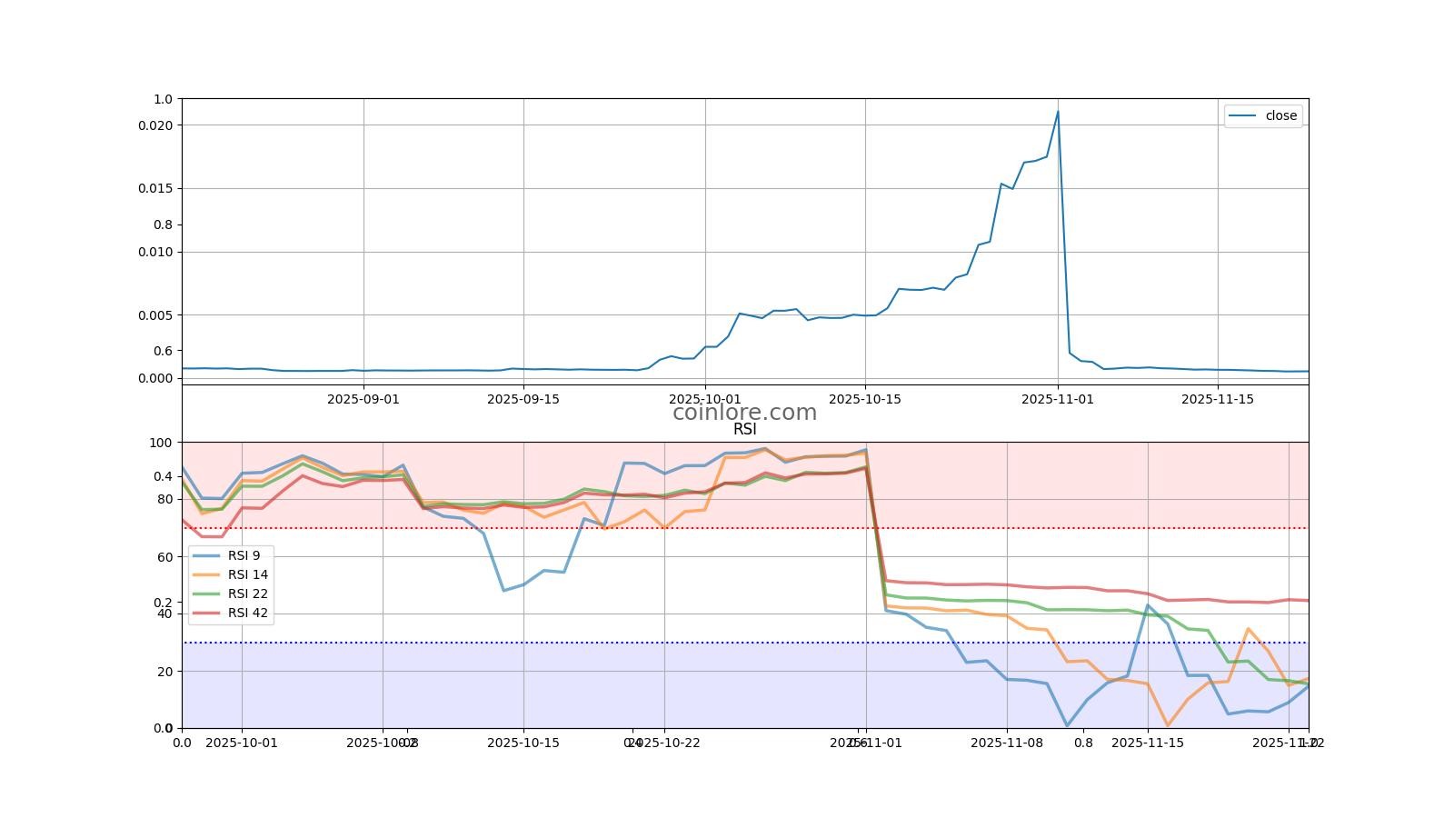 PolkaWar RSI indicator