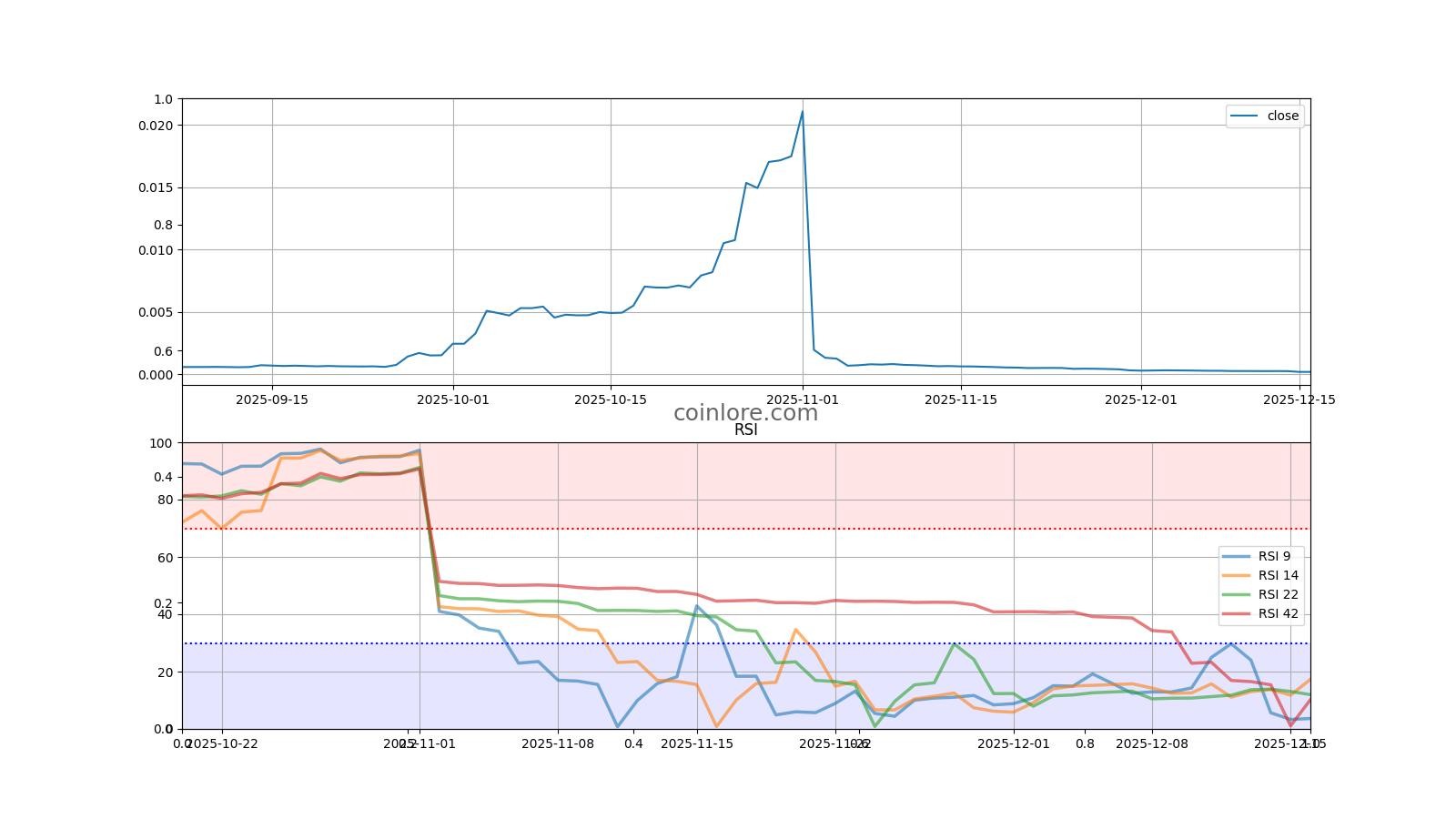PolkaWar RSI indicator
