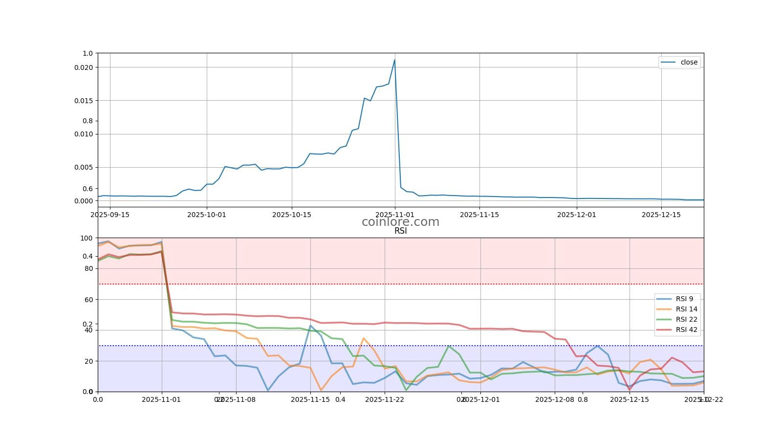 PolkaWar RSI indicator