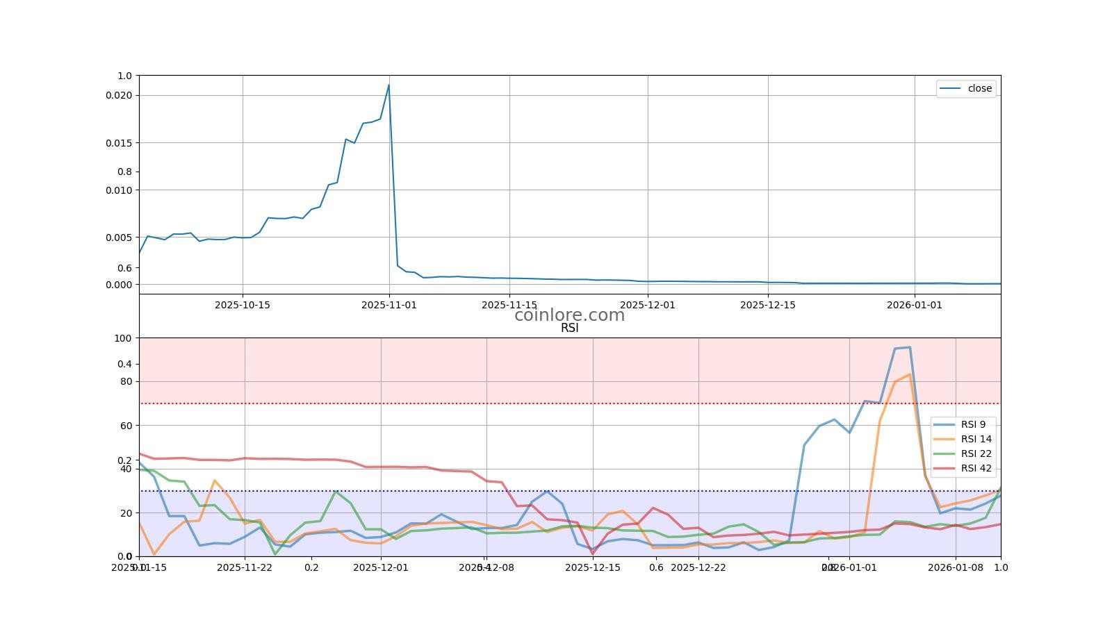 PolkaWar RSI indicator