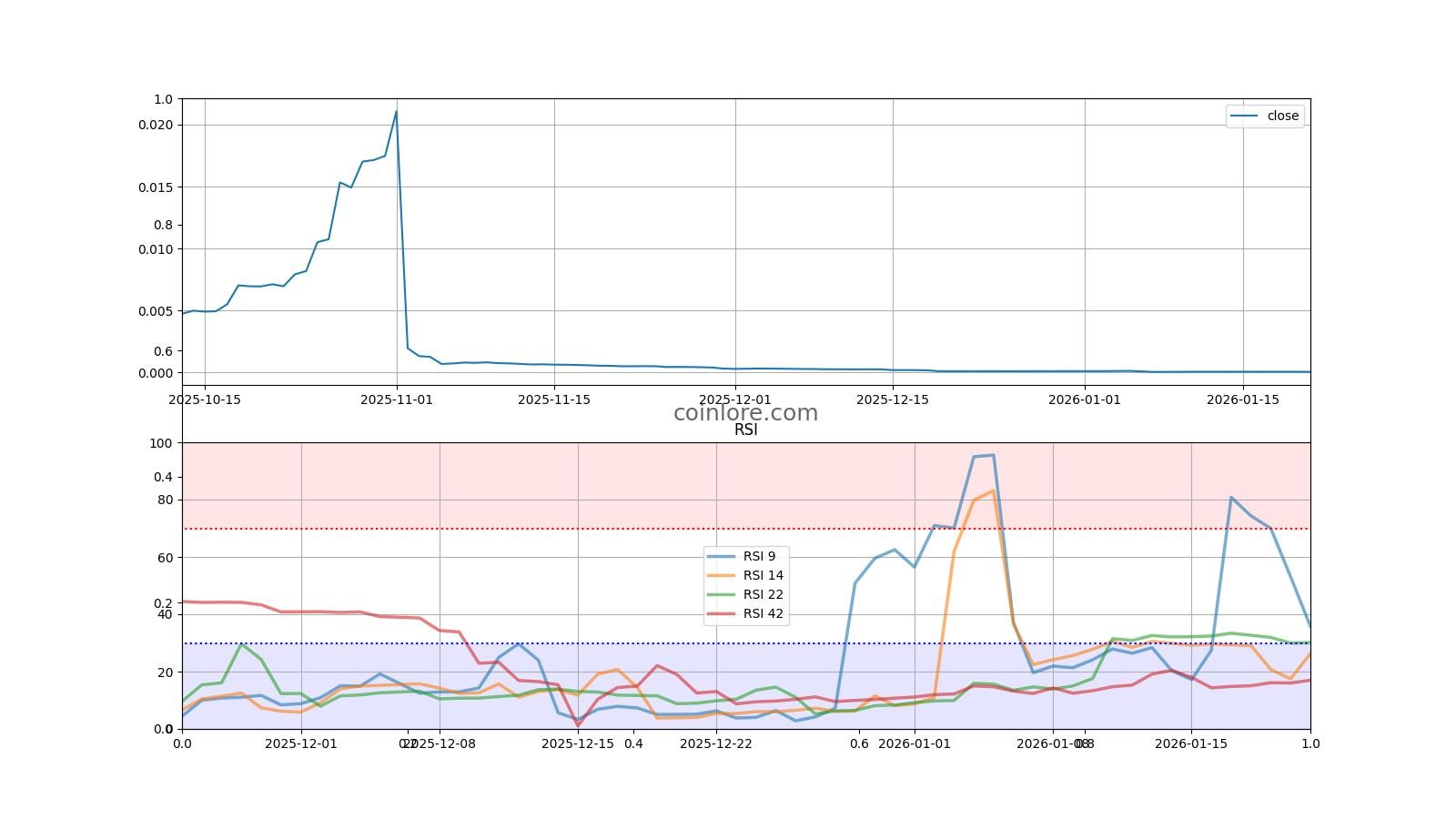 PolkaWar RSI indicator